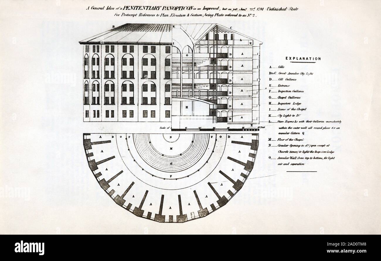 Plan of the panopticon prison designed by the British philosopher and ...