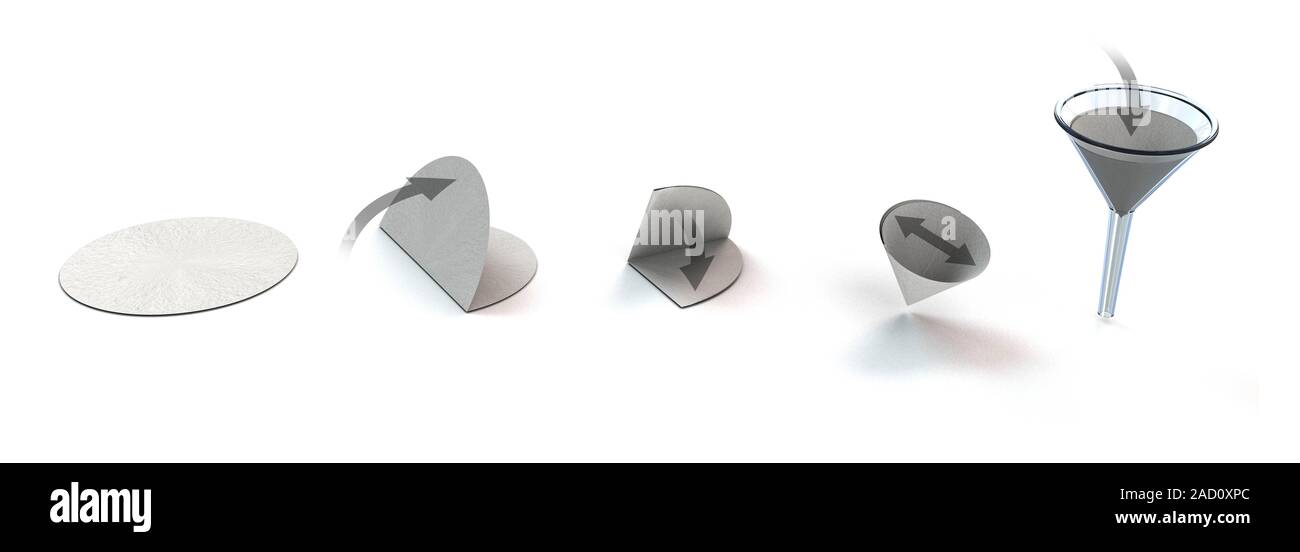 Using a filter paper and funnel. Illustration showing how to fold a ...