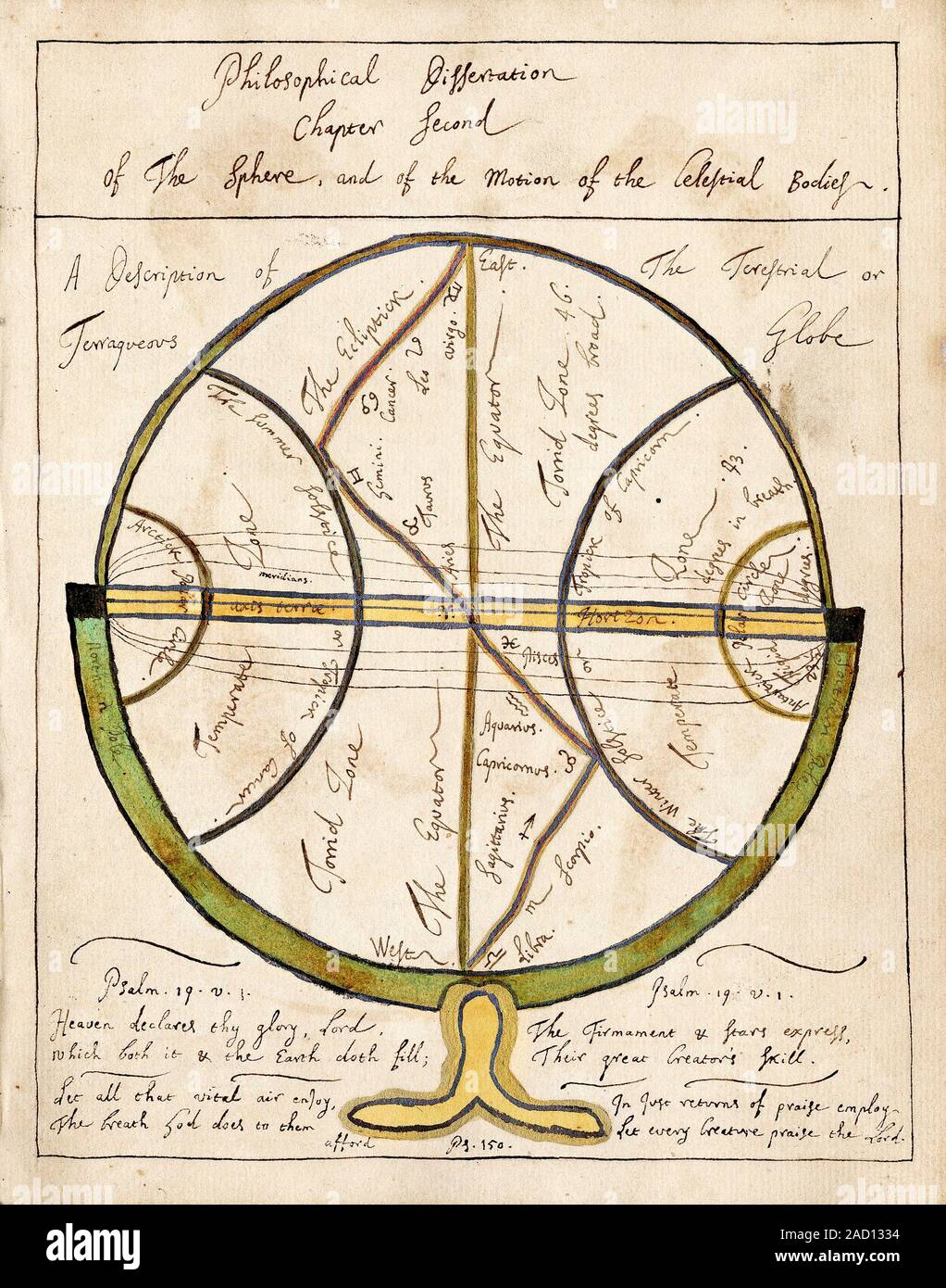 Celestial globe, diagram. Celestial globes show the apparent positions ...