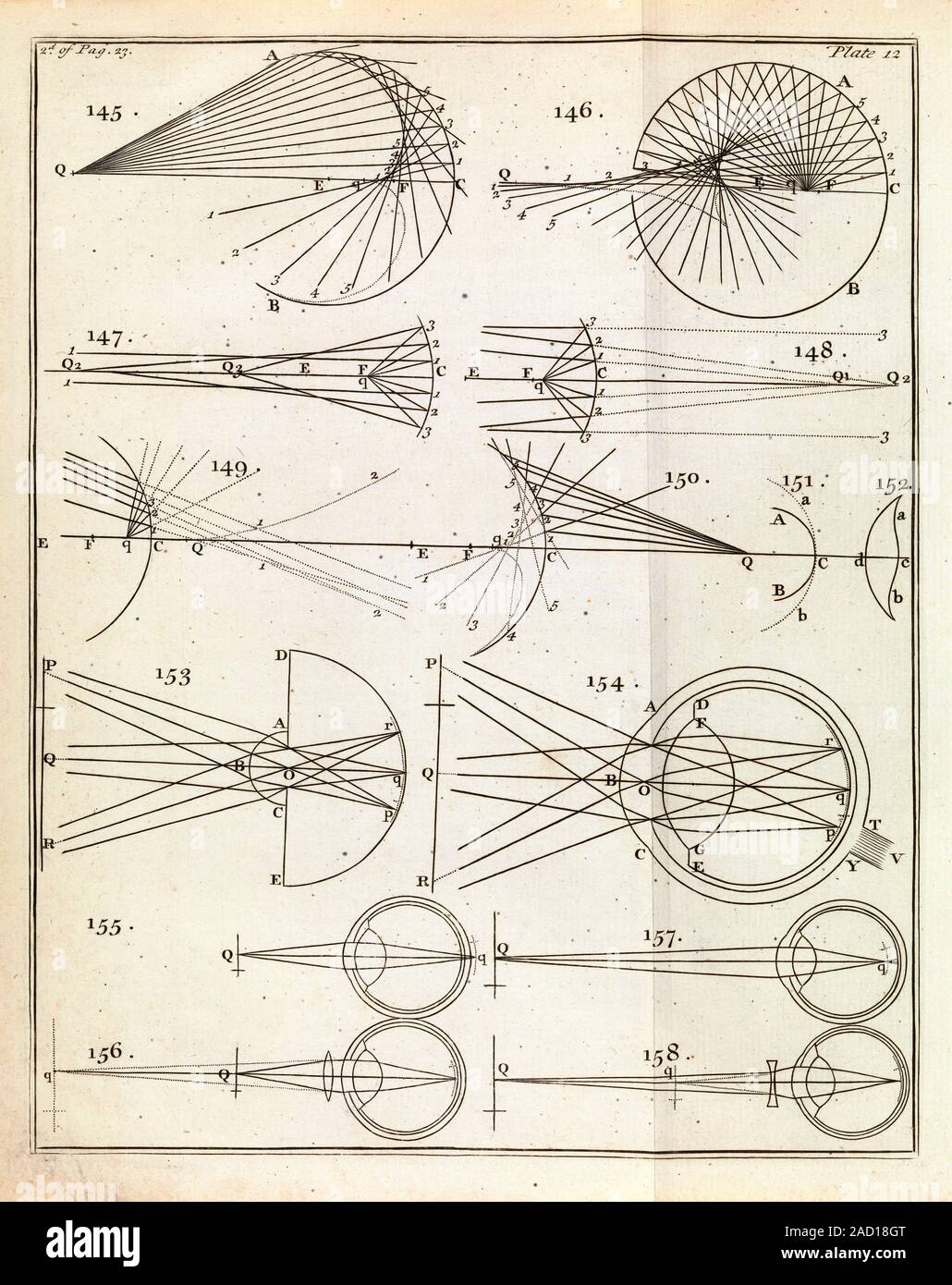 Optics of corrective lenses. 18th-century diagrams on optics, showing ...
