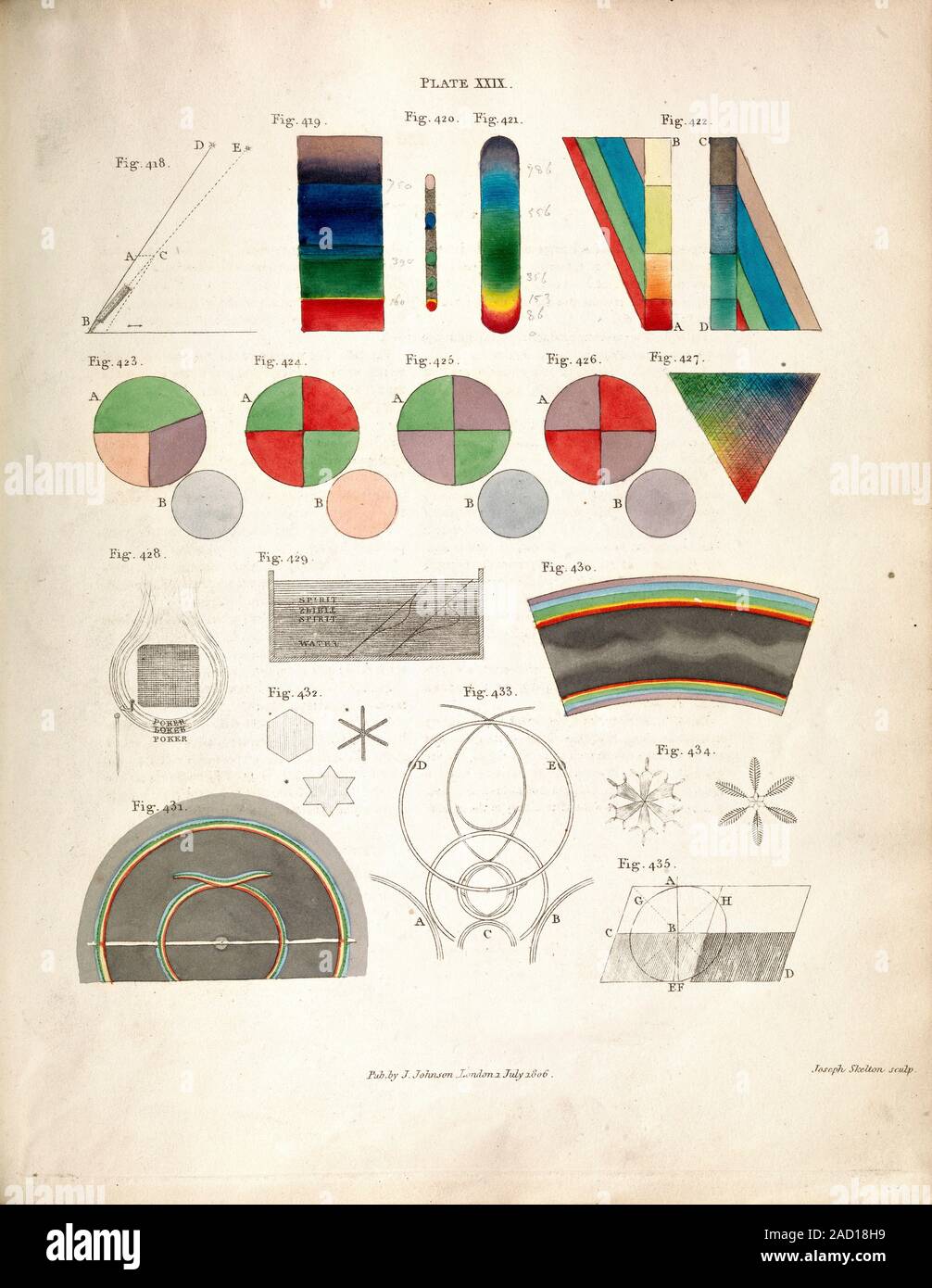 Optical phenomena. 19th-century illustration of the colour spectrum for ...