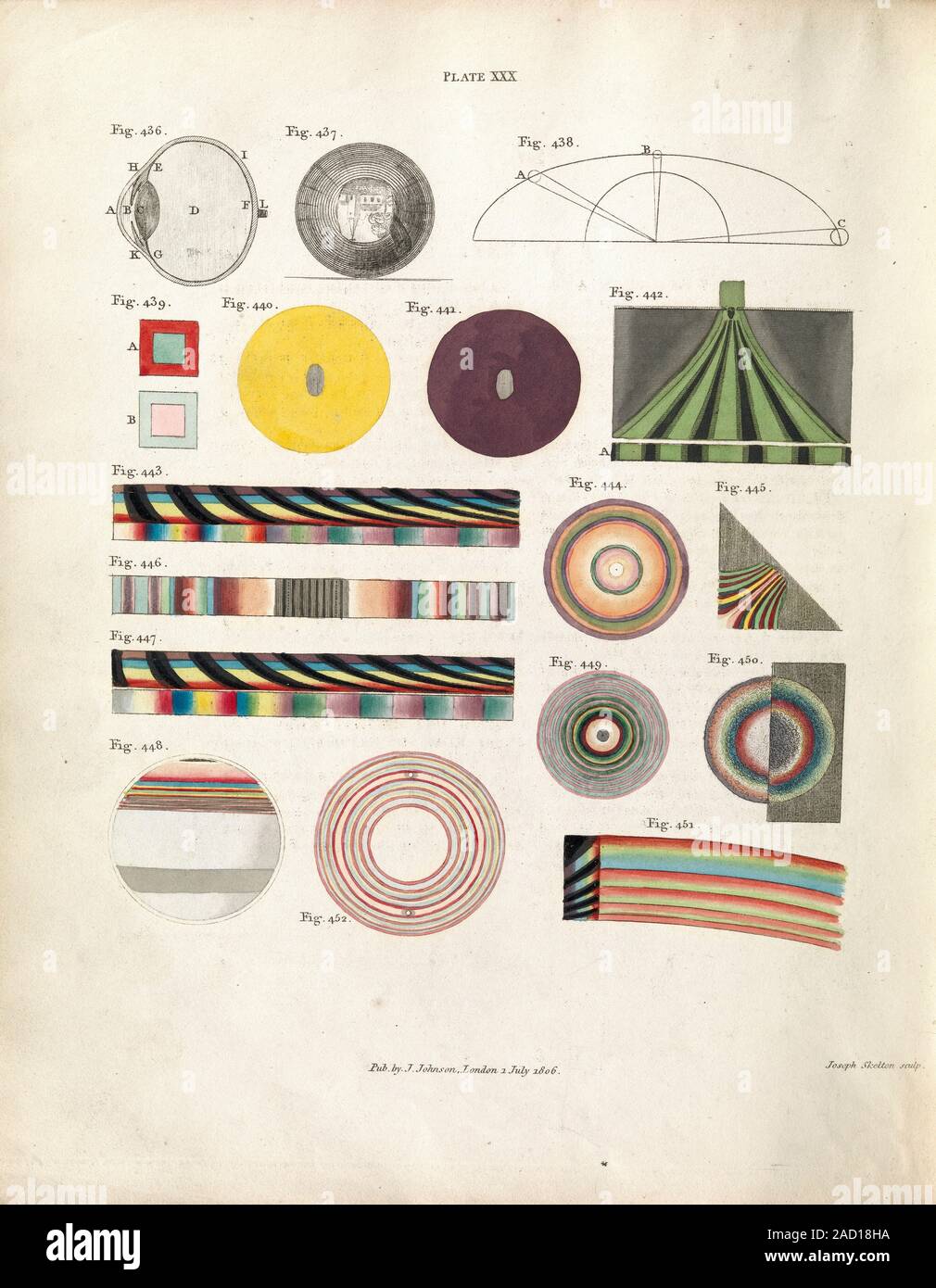Optical phenomena. 19th-century illustration of various optical ...