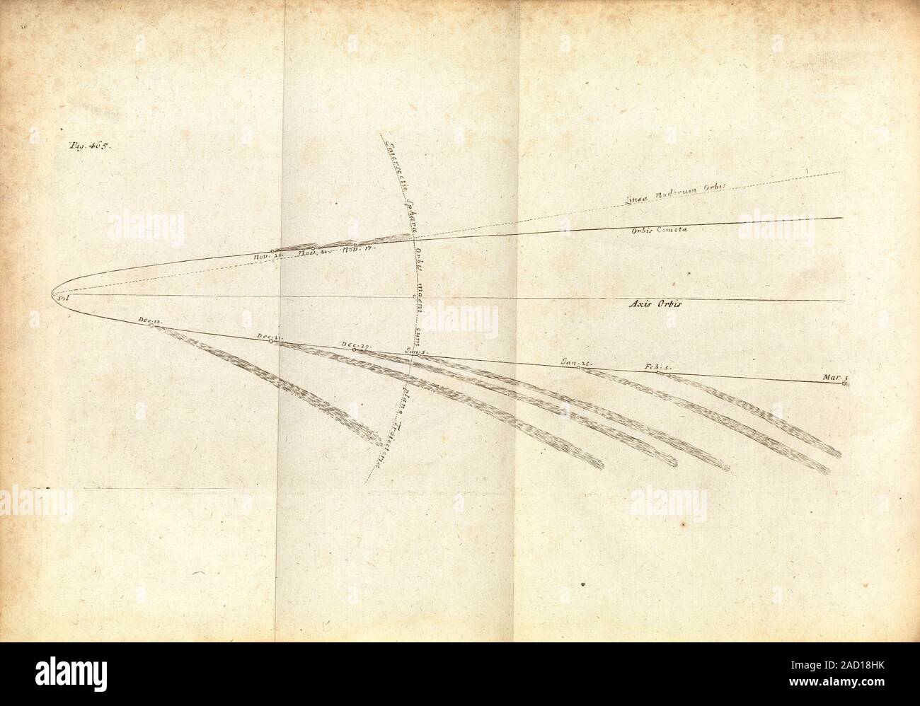 Great Comet of 1680. 17th-century diagram by English physicist and ...