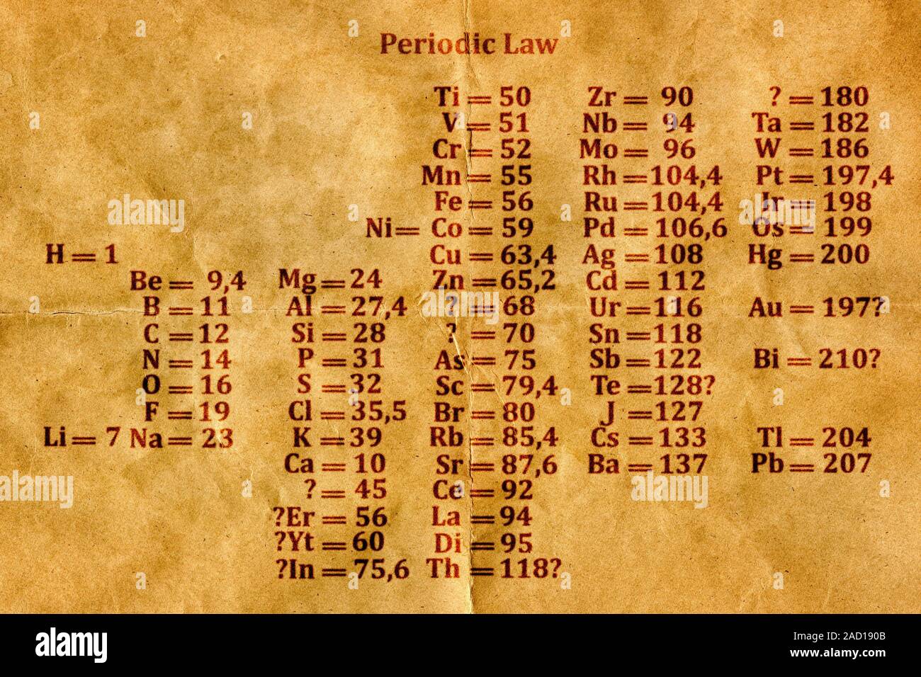 Illustration of Mendeleev's periodic table as published in 1869. It contains many gaps and ...