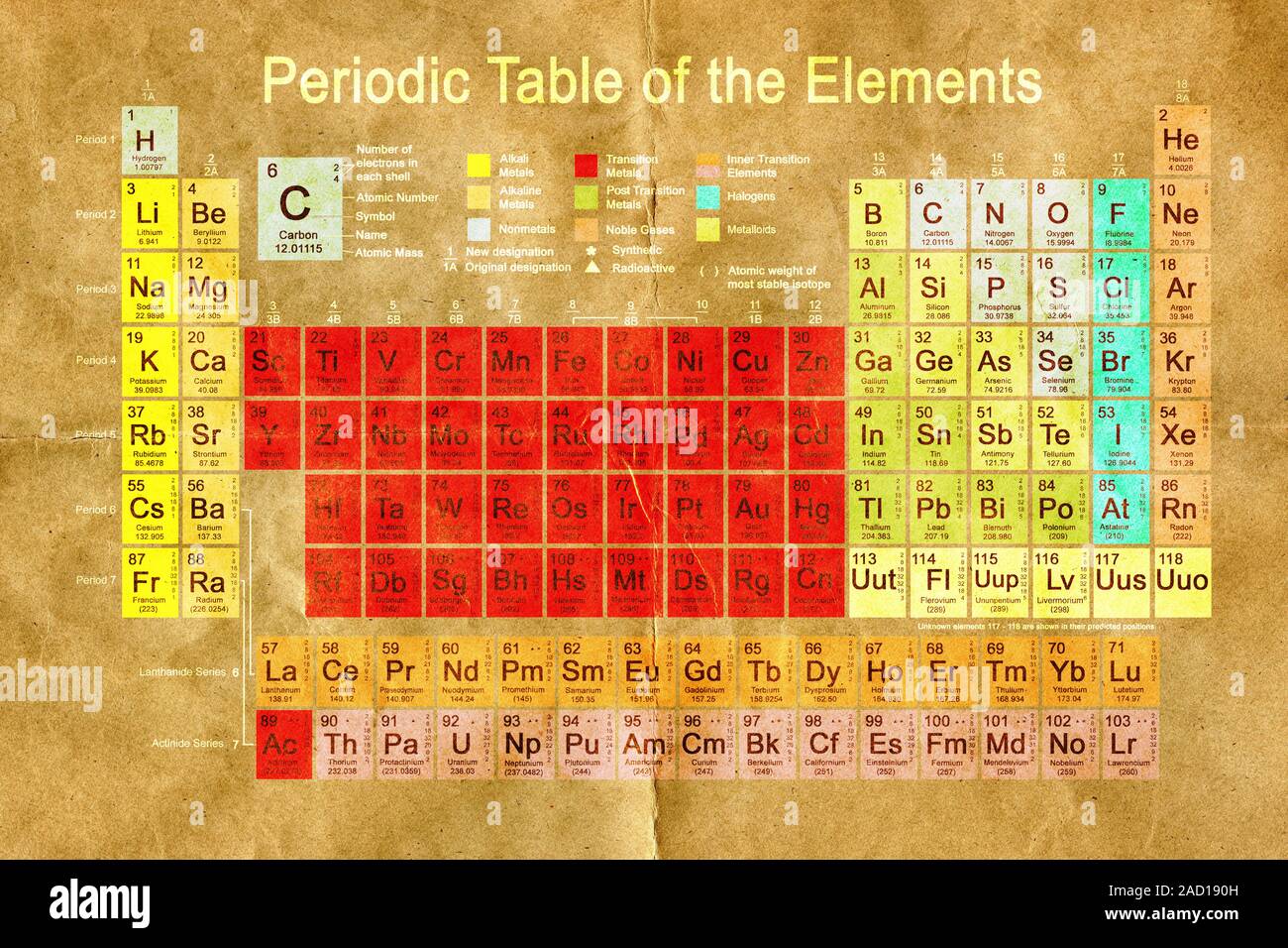 Current periodic table on old paper Stock Photo - Alamy