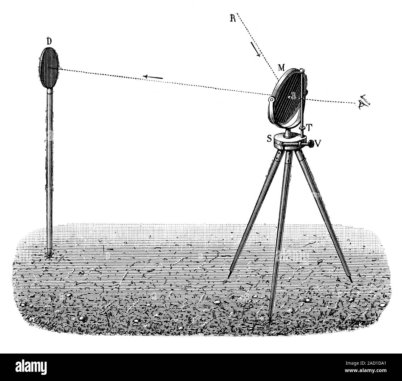 Heliograph. Historical illustration of a heliograph as used by the ...