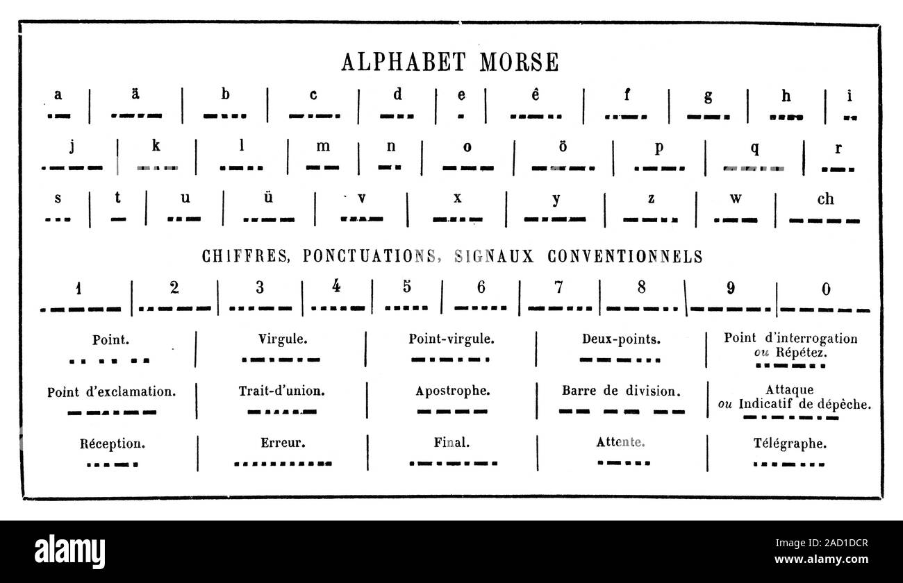 French Morse code alphabet. Historical illustration of a French ...