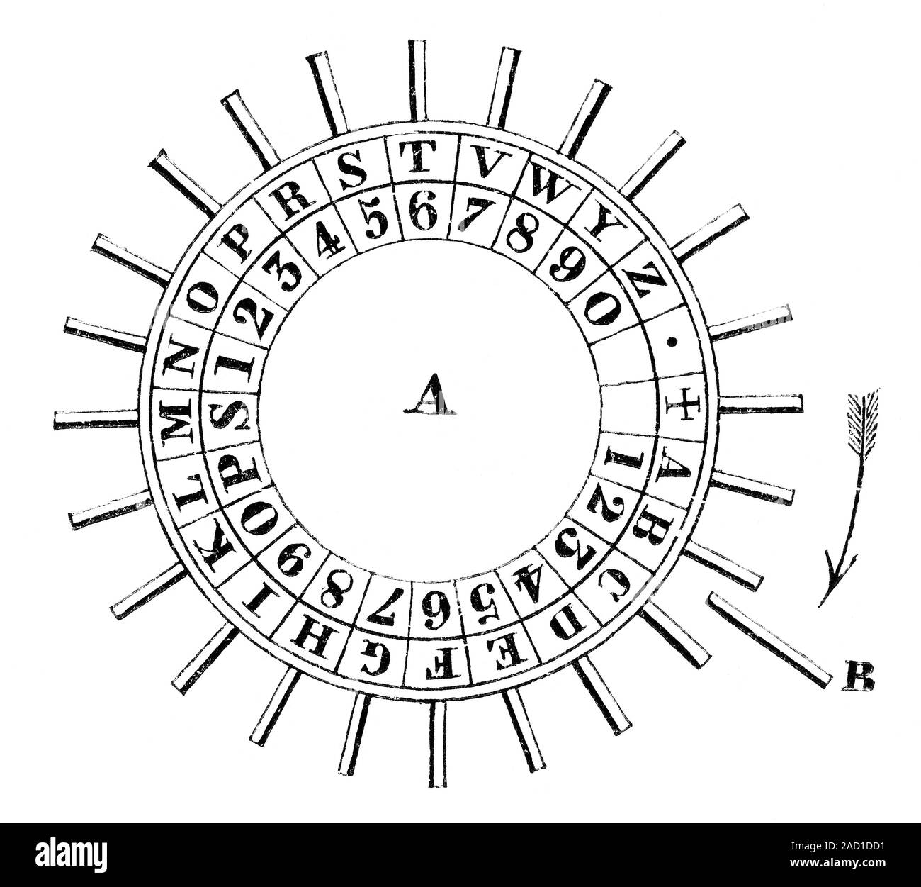 Wheatstone telegraph dial. Historical illustration of the dial used the ...