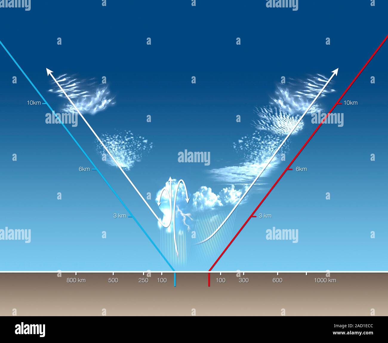 Cloud types. Computer illustration showing various types of cloud and ...