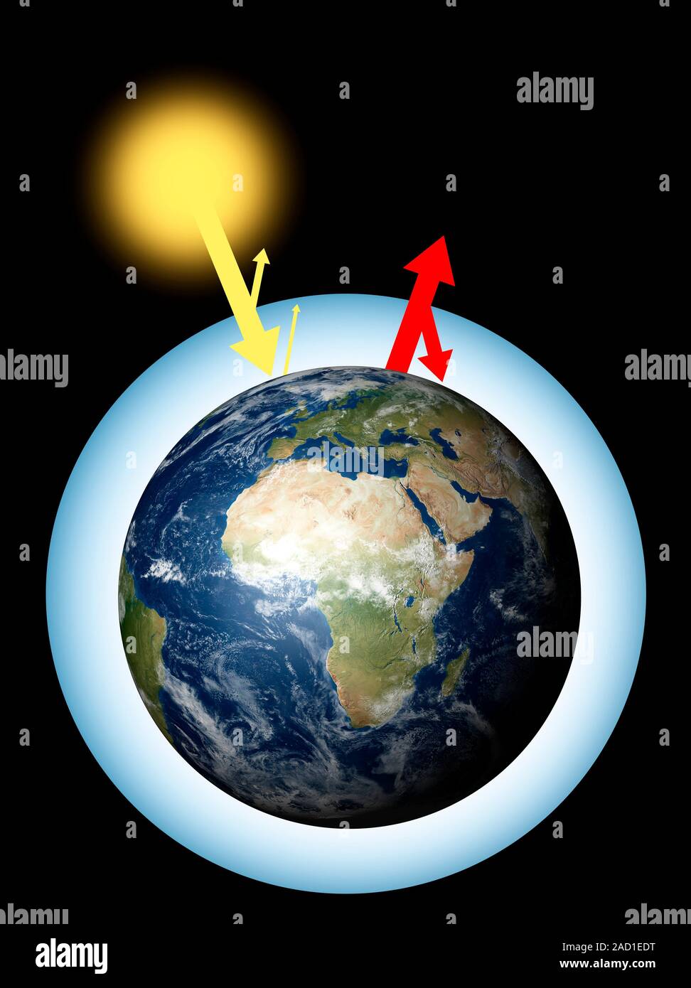 How the Earth is heated. Computer illustration showing the two main ...