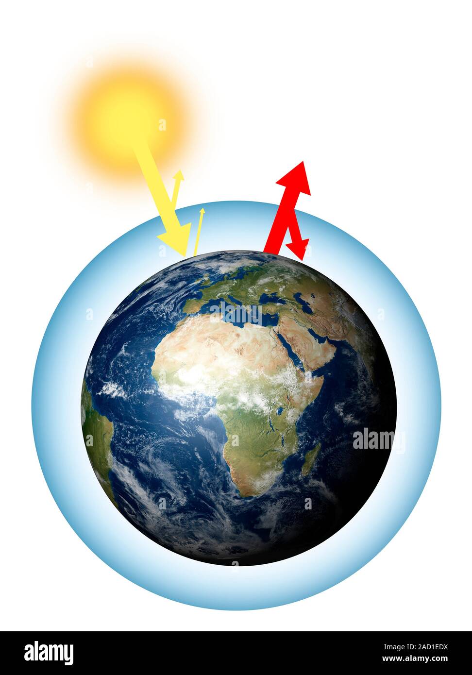 How the Earth is heated. Computer illustration showing the two main ...