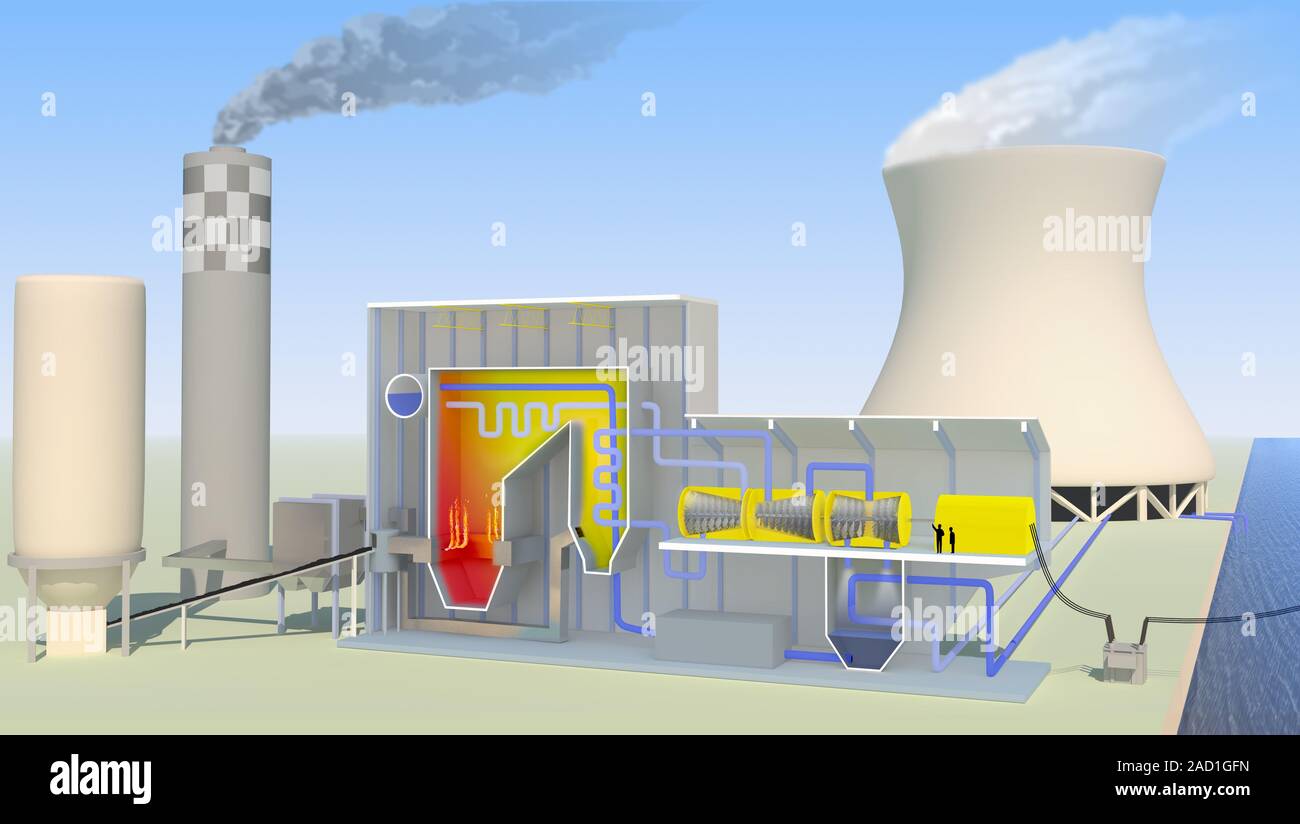 Coal-fired power station. Diagram showing the main parts of a coal ...