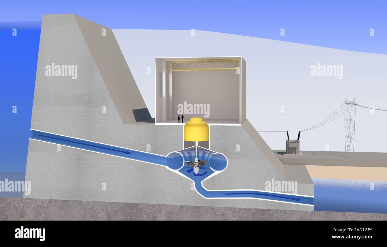 Hydroelectric Energy Diagram Hydroelectric Diagram Photos And Images