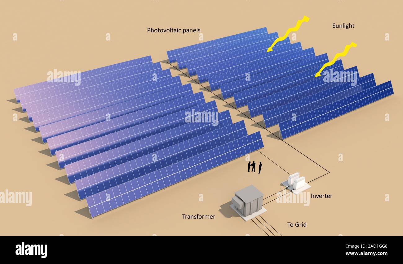 Solar power. Diagram showing the operation of a solar photovoltaic ...