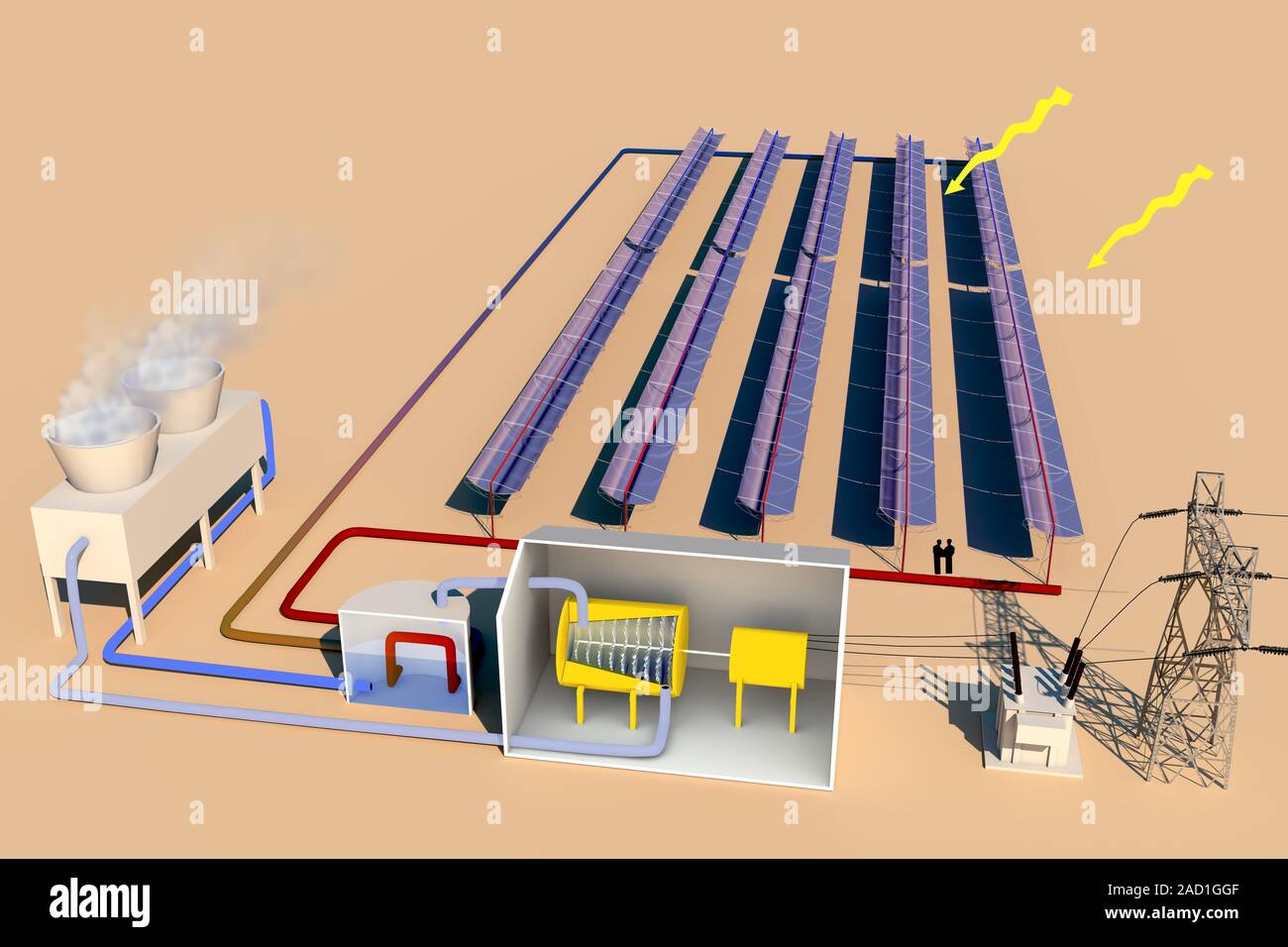 Solar energy. Diagram showing the principles of solar thermal energy ...