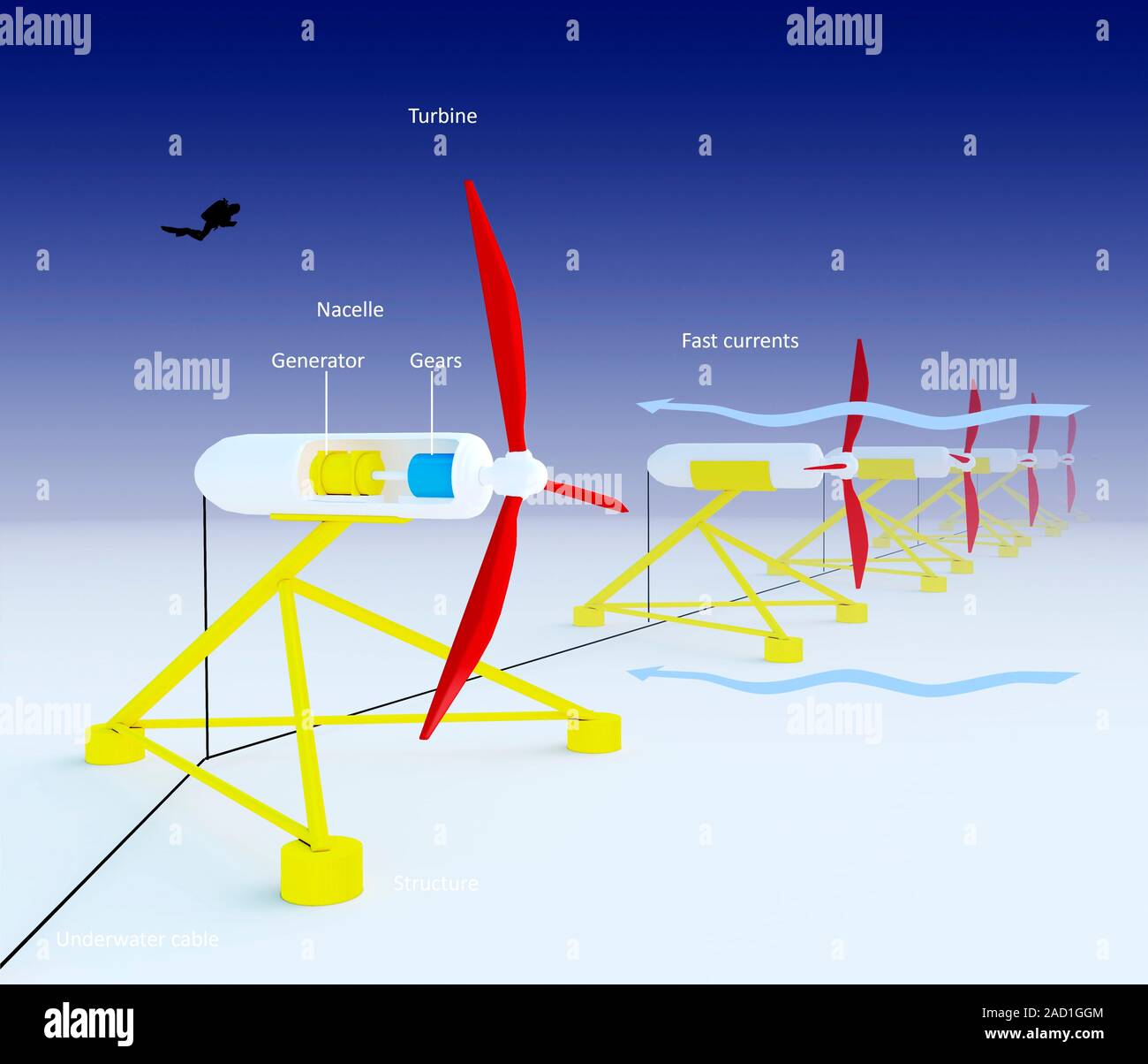 Tidal turbine. Diagram showing the principles behind the tidal turbine ... Tidal turbine. Diagram showing the principles behind the tidal turbine ...