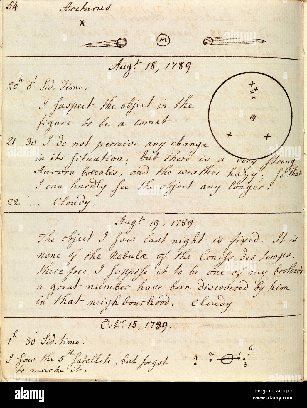 Caroline Herschel nebula discovery. Notes by German-British astronomer ...