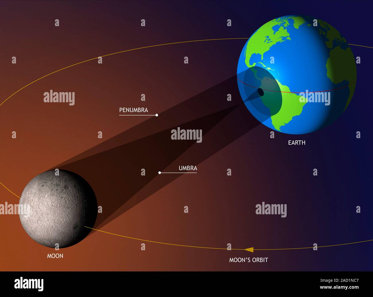 Artwork showing the mechanics of a solar eclipse. During a solar ...