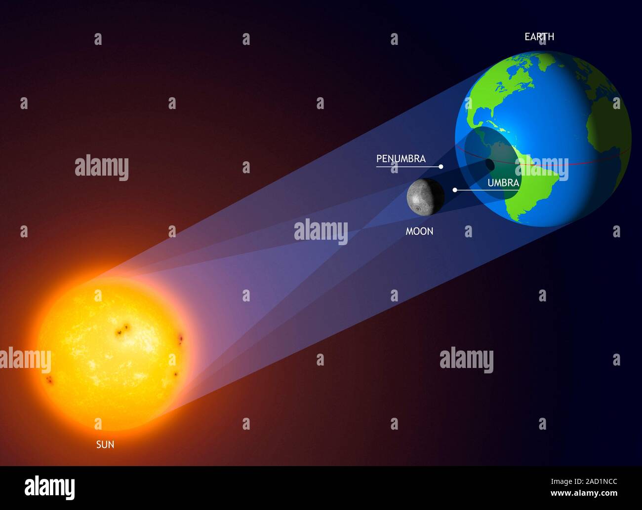 Artwork showing the mechanics of a solar eclipse. During a solar ...