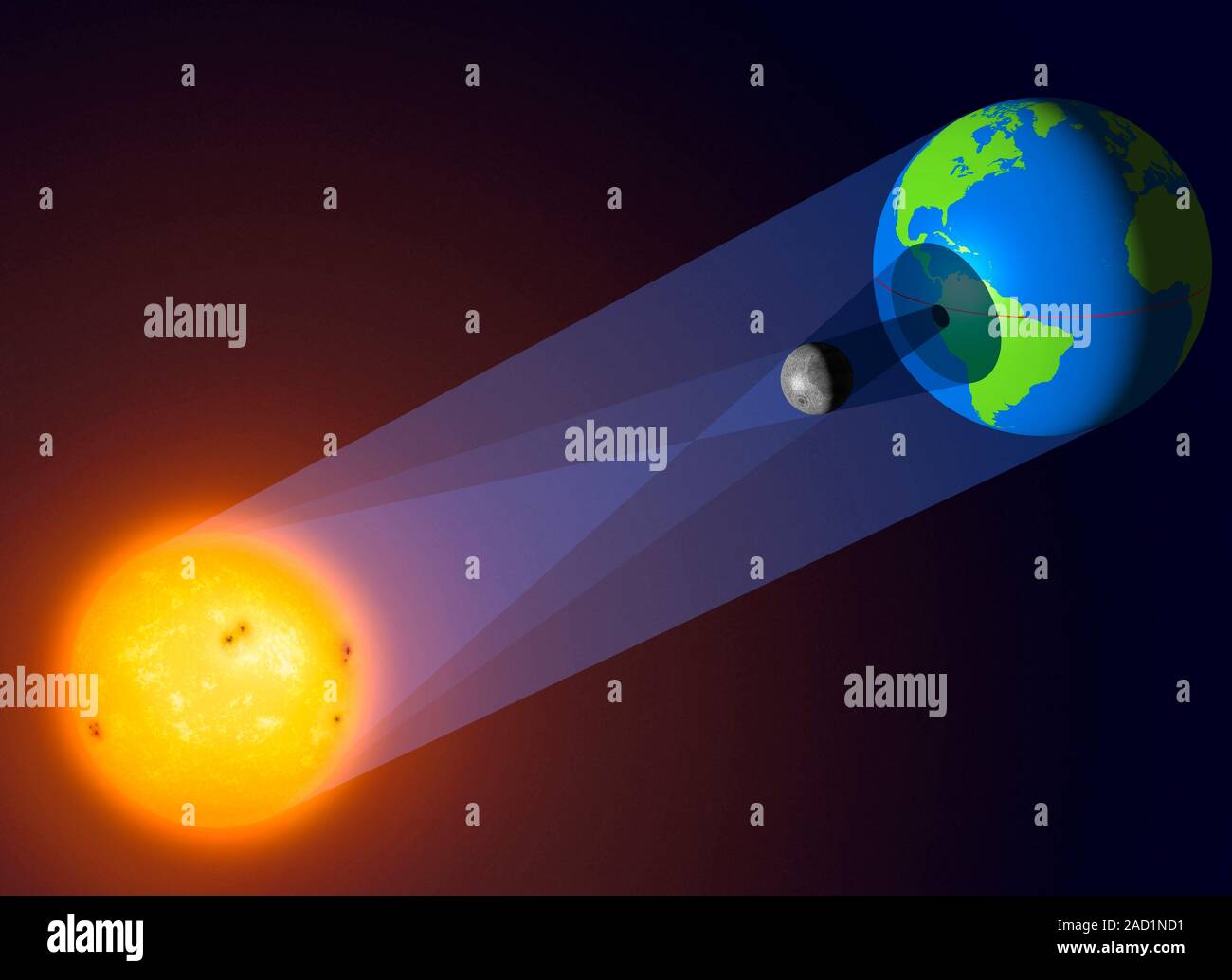 Artwork showing the mechanics of a solar eclipse. During a solar ...