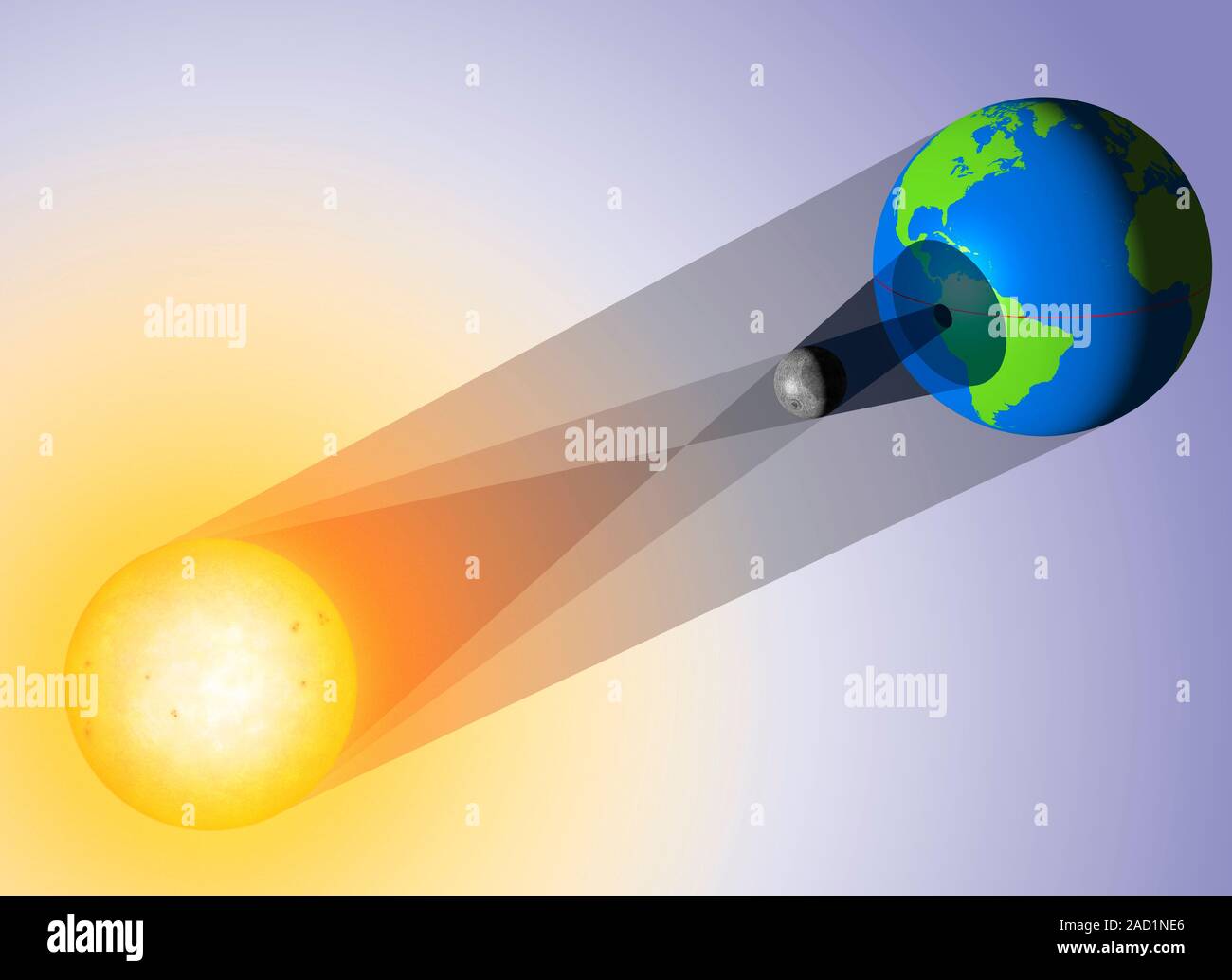 Artwork showing the mechanics of a solar eclipse. During a solar ...