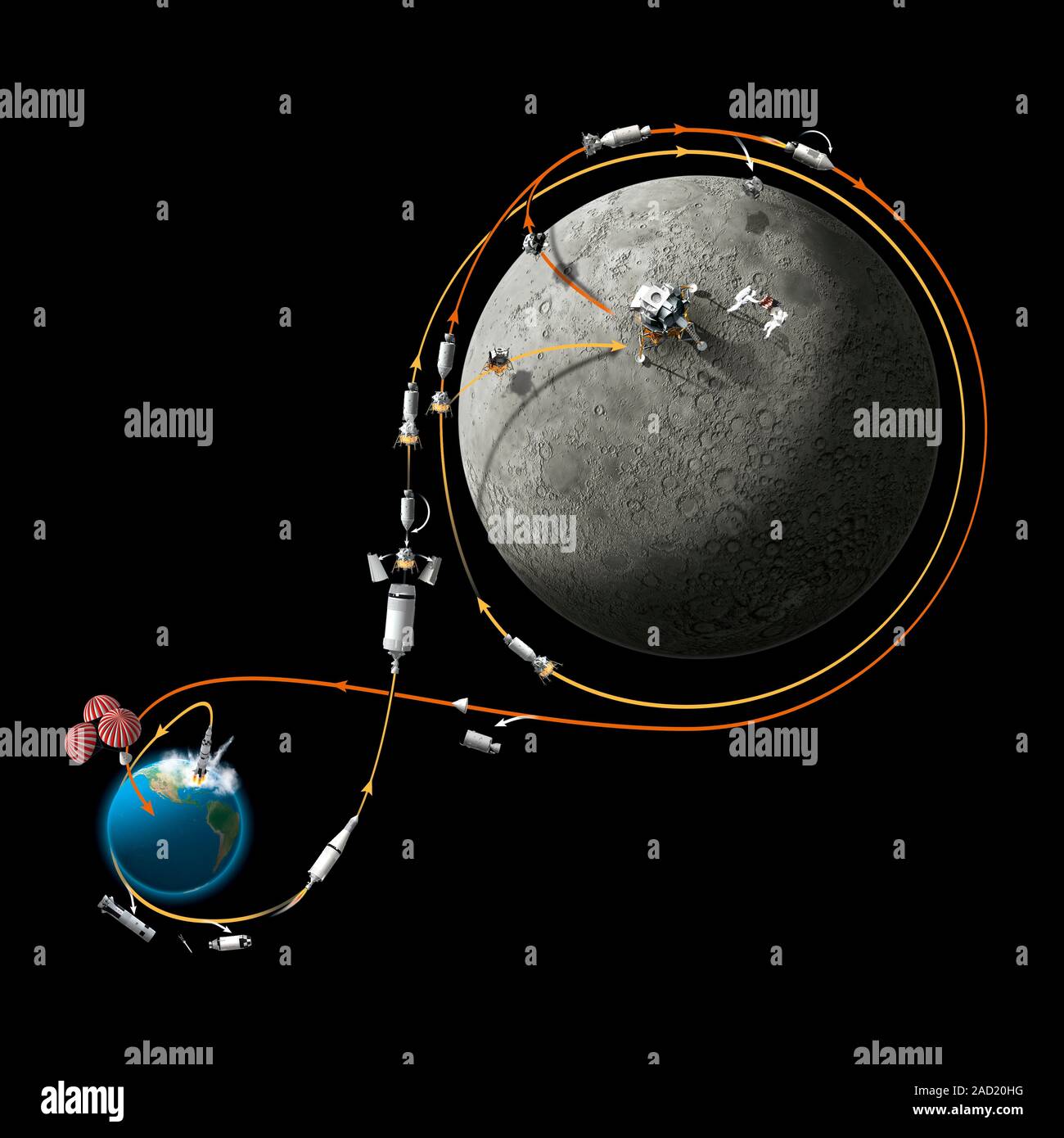 Apollo 11 mission. Computer illustration showing the trajectory and ...