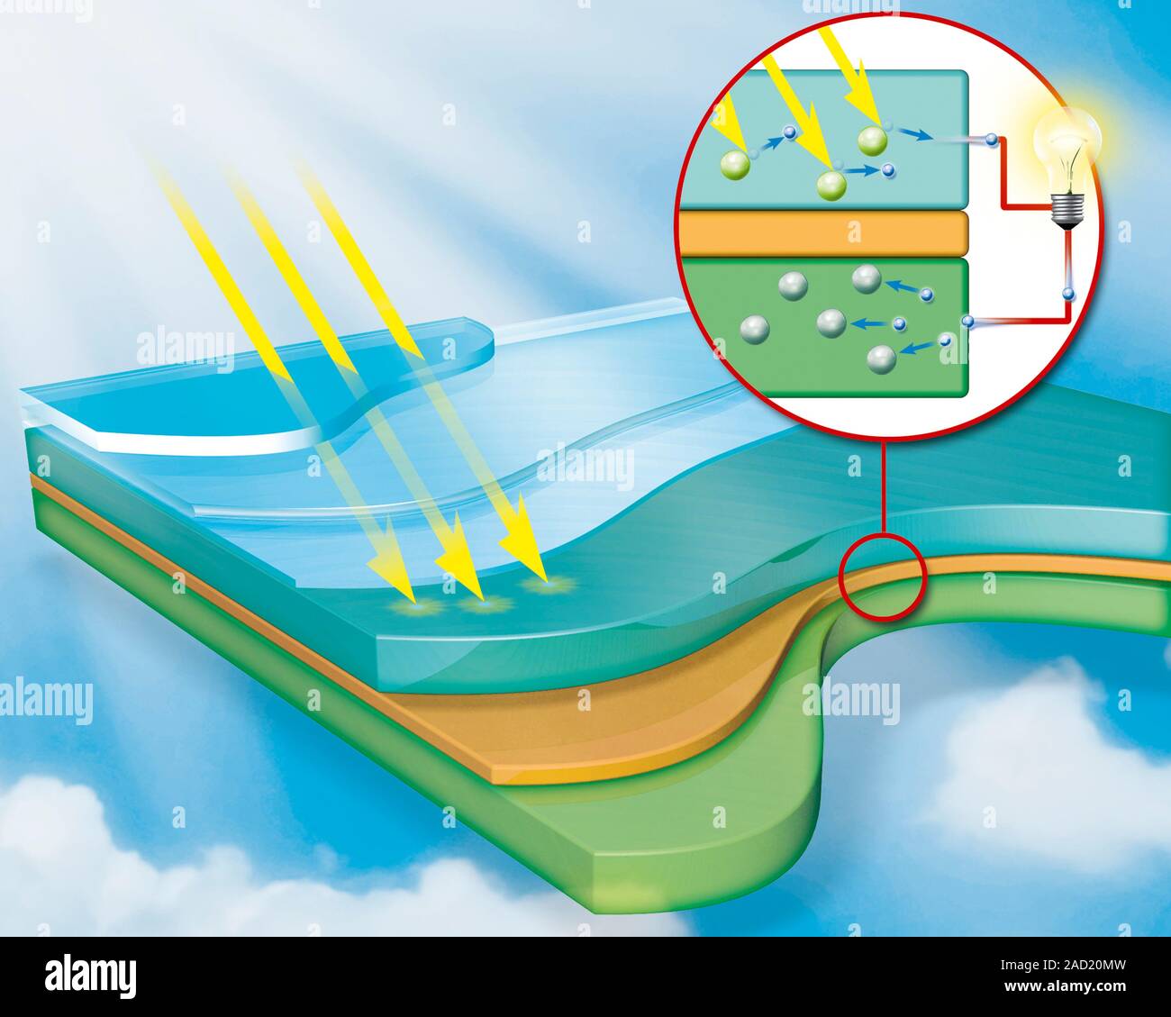 Solar panel. Computer illustration showing the structure of a typical ...