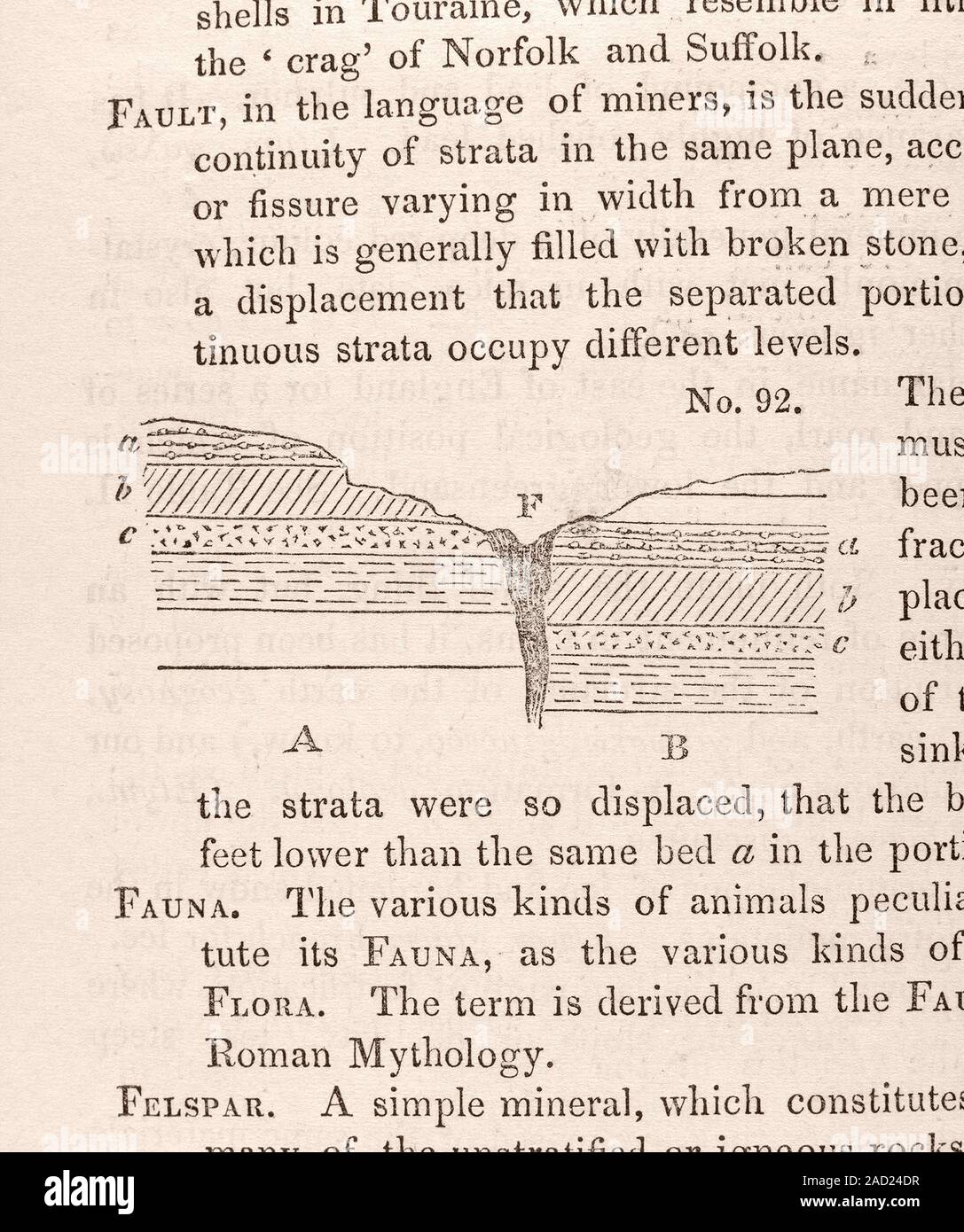 Geological fault diagram. This diagram, showing the structure of a ...
