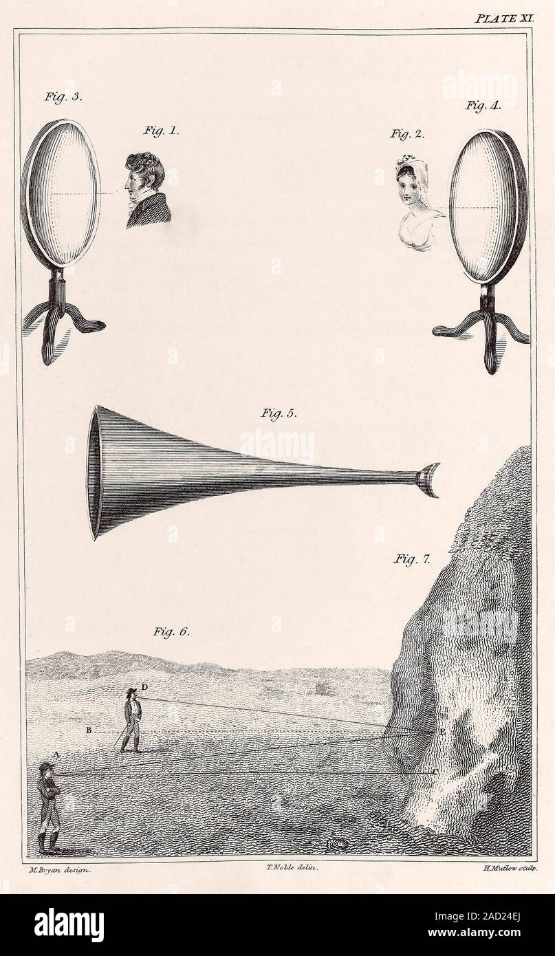 19th century acoustics experiments. Historical engraving of people ...