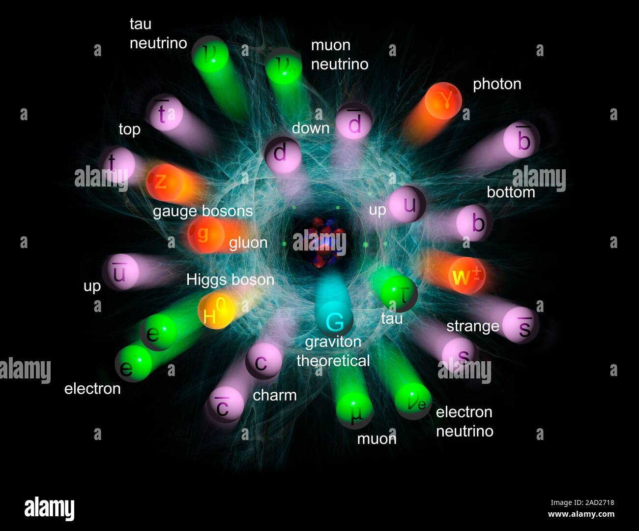 Subatomic particles. The various types of quarks are represented in ...