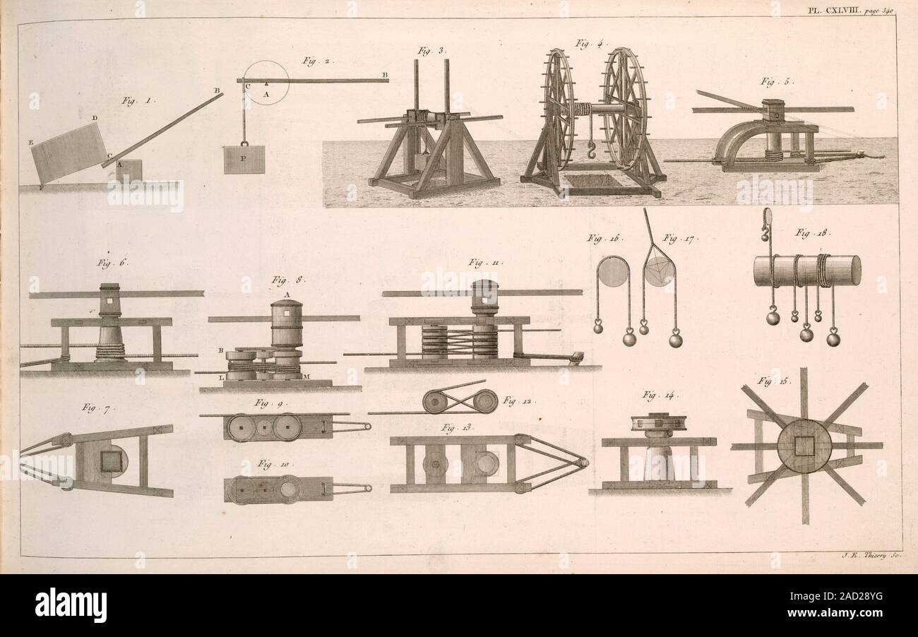 Simple machines. 19th century engraving of simple machines such as ...