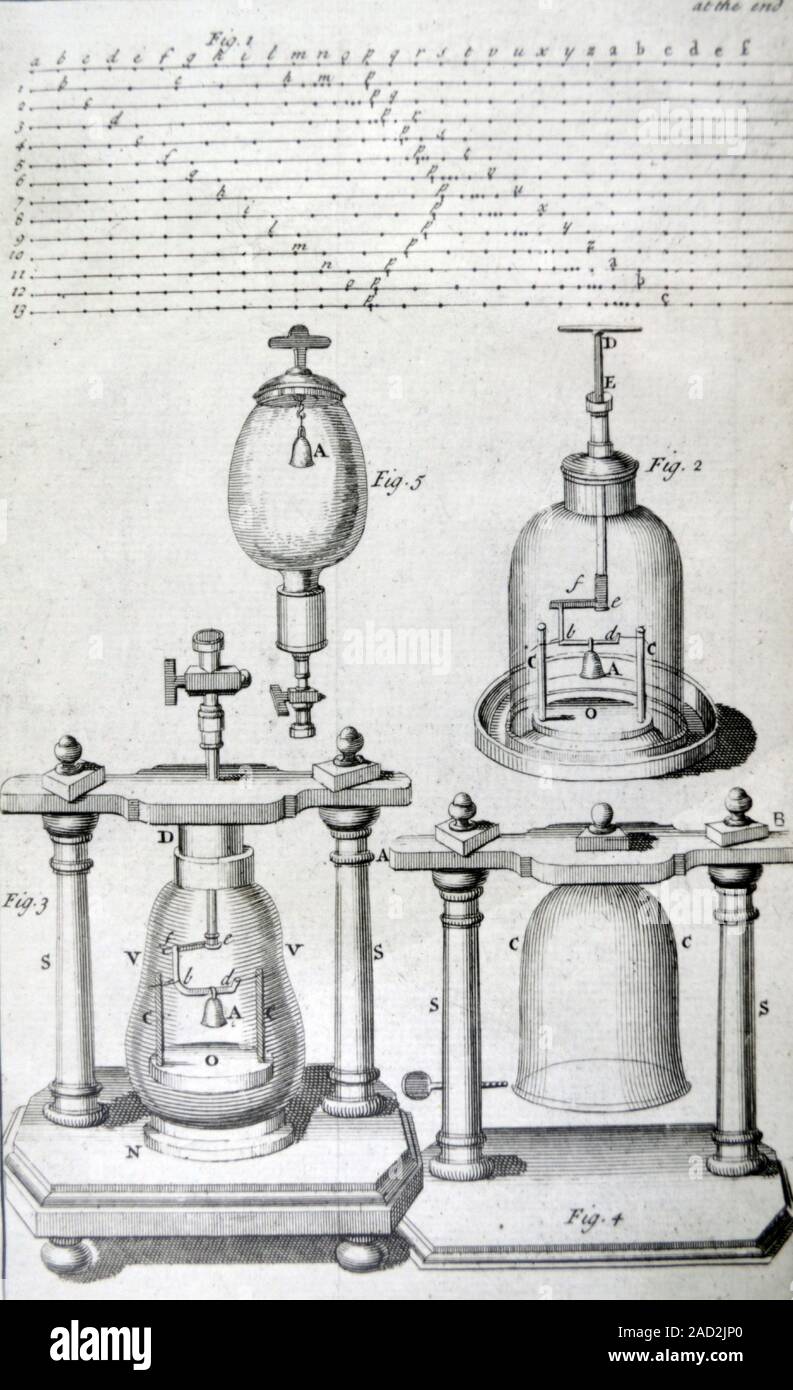 Diagram of sound as a wave form, top. Below are experiments to study ...