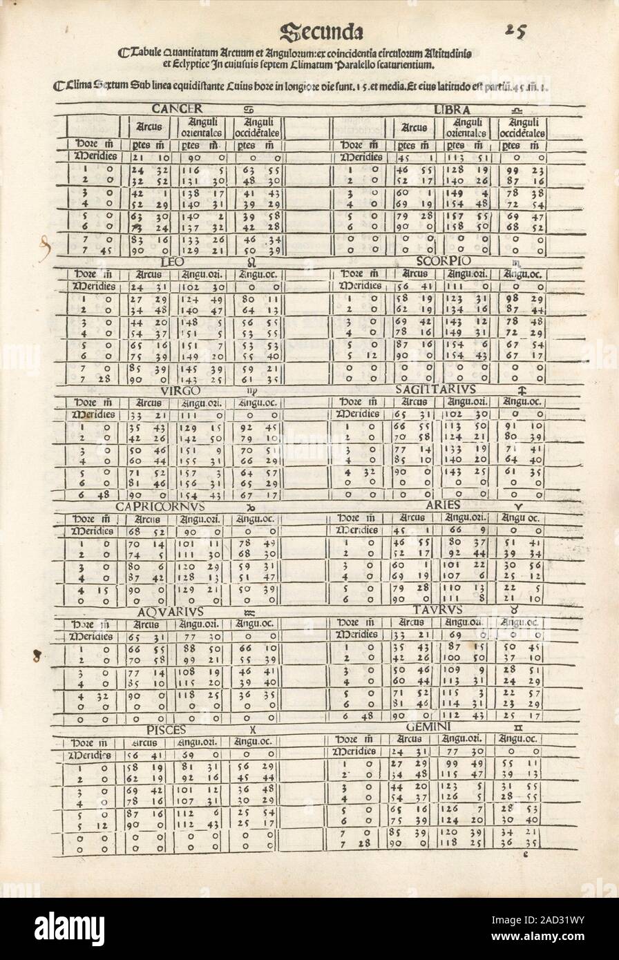 Zodiac in Ptolemy's Almagest (1515). The 'Almagest' is a famous ...
