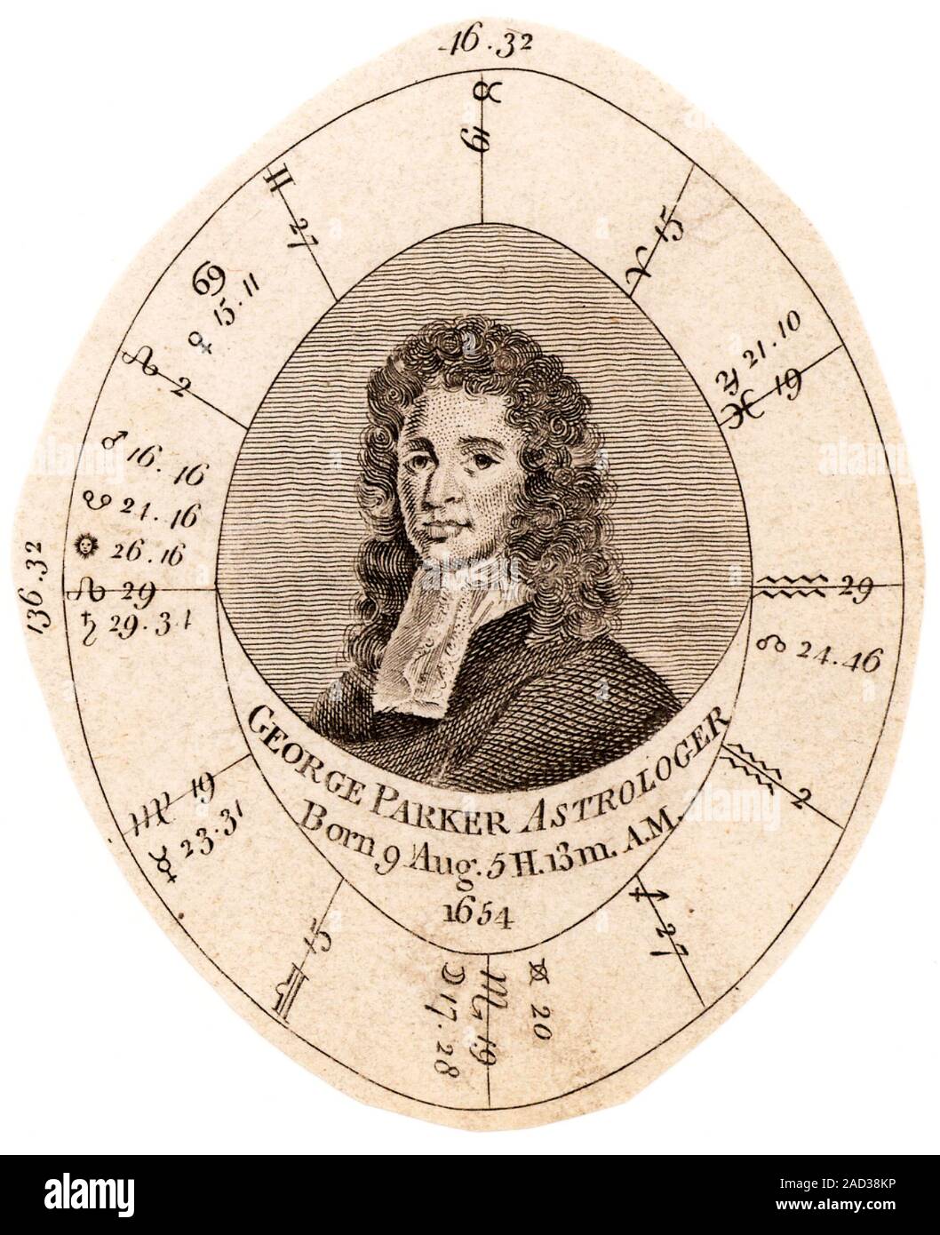 George Parker (1651-1743) English almanac maker, astrologer and quack ...