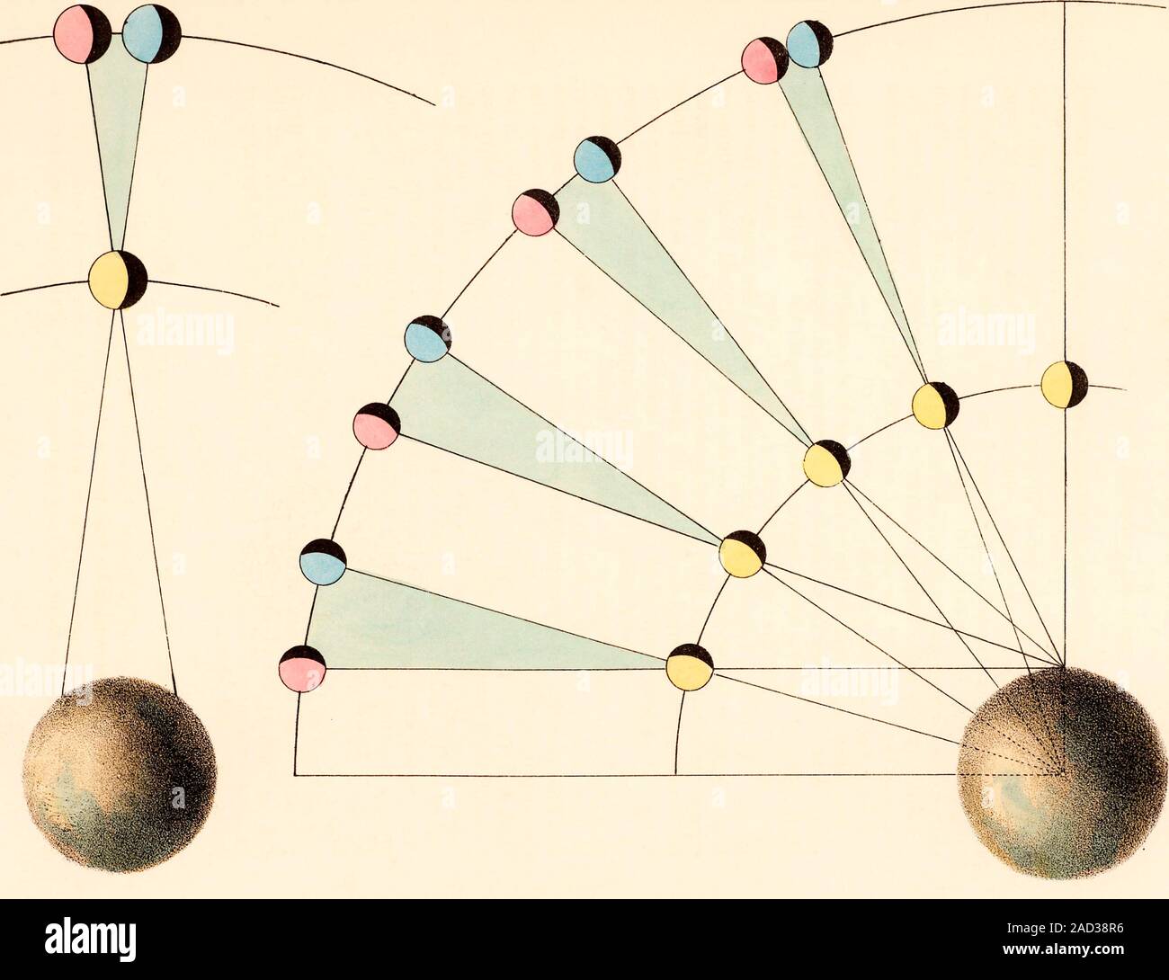 Parallax. Diagram of planetary parallax showing the apparent difference ...