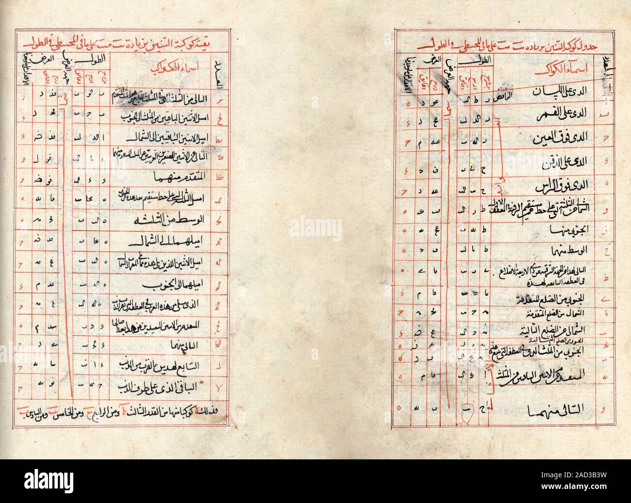 Star tables for Draco. 13th-century Islamic manuscript pages with ...