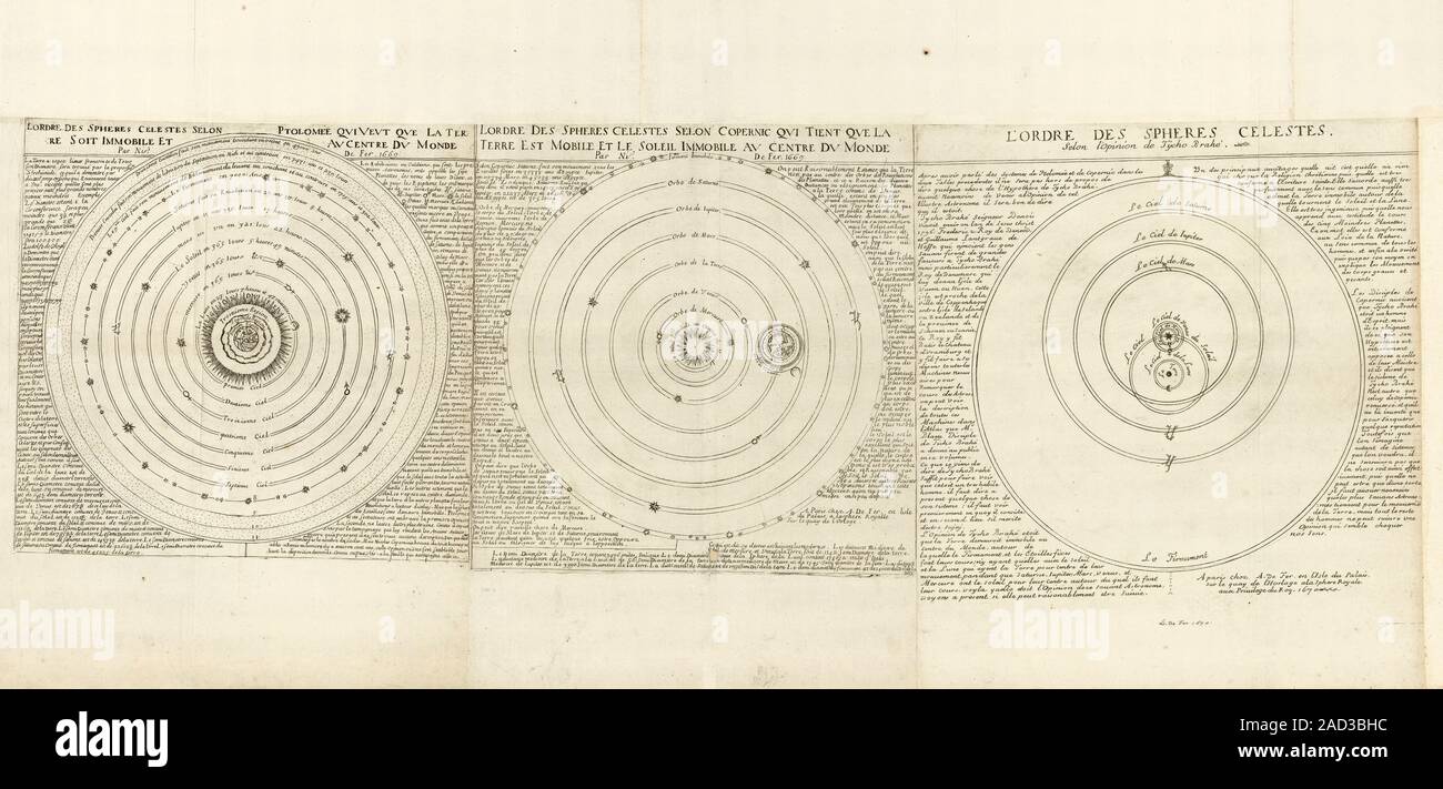 Historical cosmologies. 17th-century diagrams of the three cosmological ...