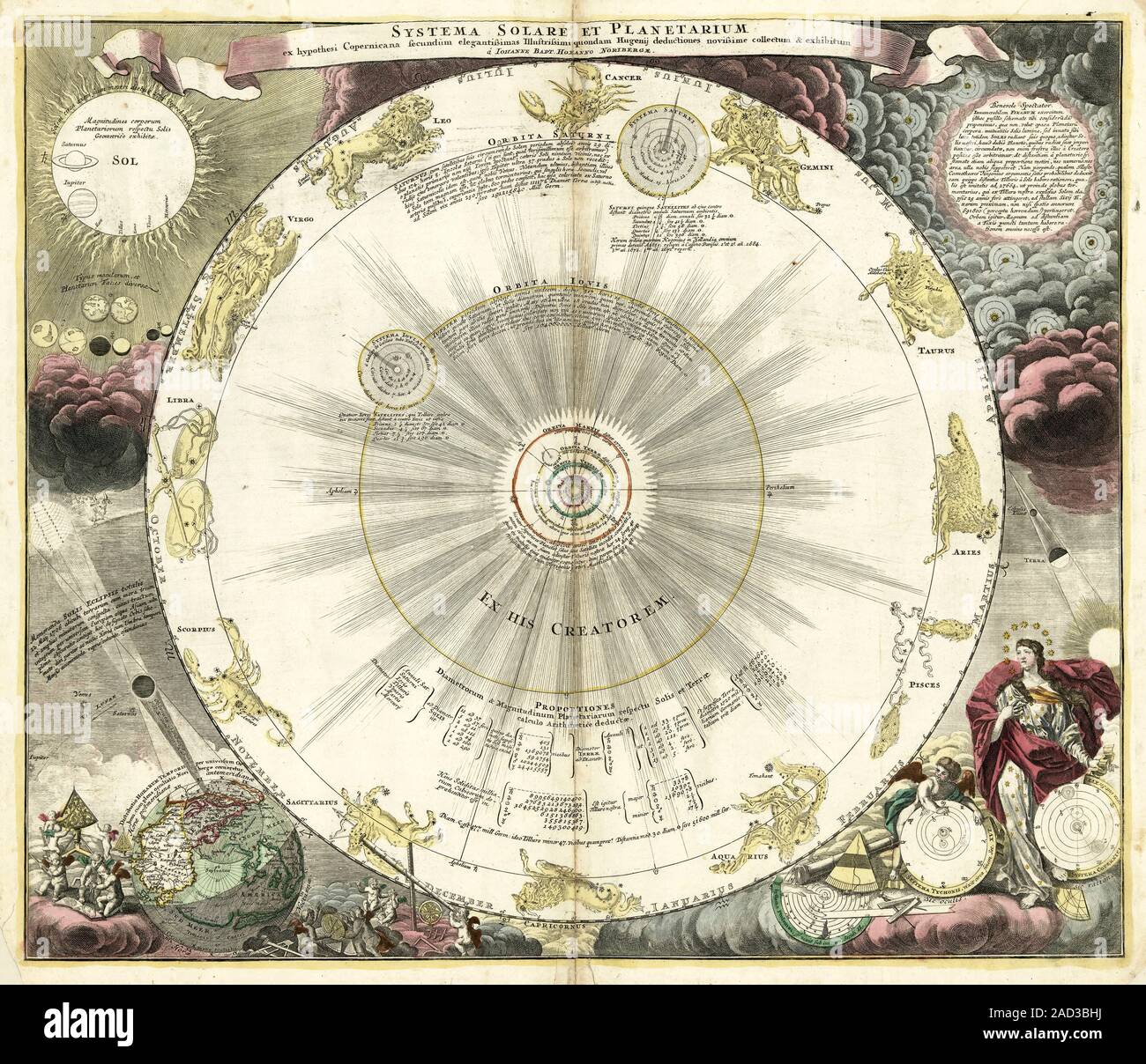 Copernican solar system. 18th-century illustration of the 1543 Sun ...