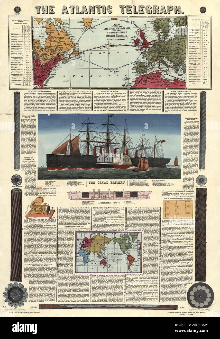 The Atlantic Telegraph (1865). Document illustrating the history of ...