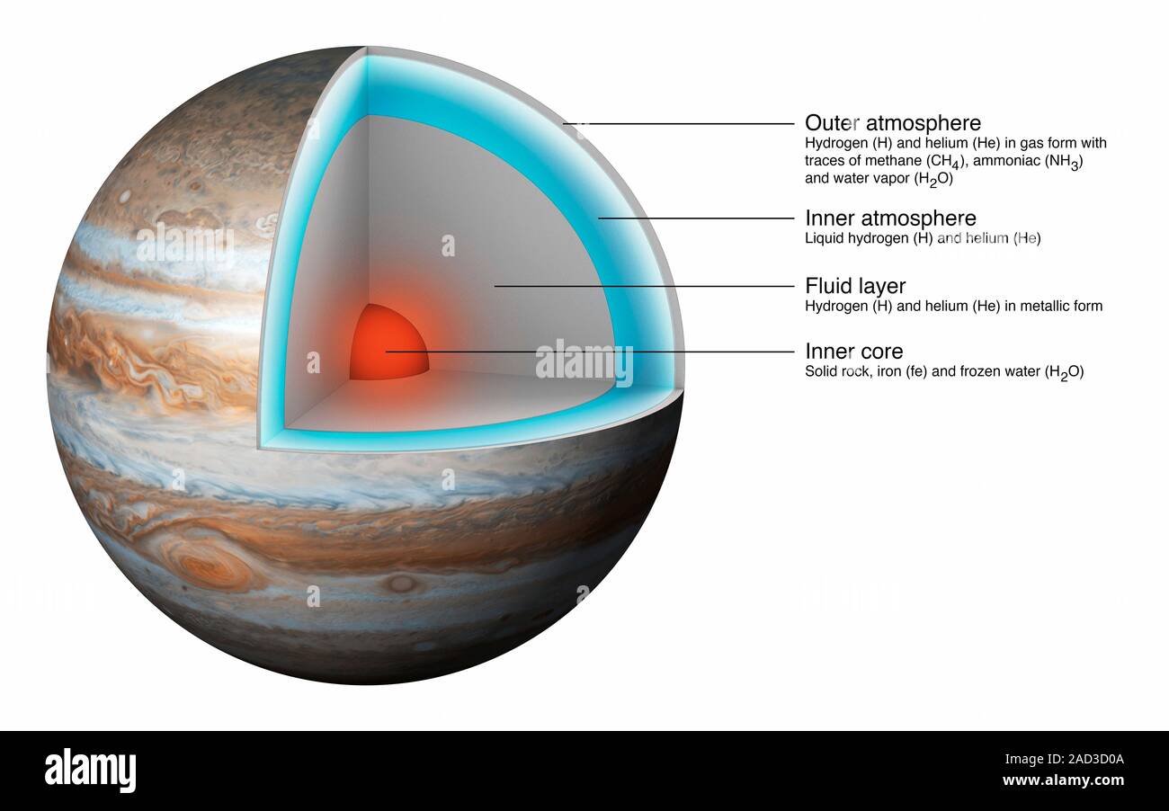 Structure of Jupiter. Cutaway computer illustration showing the ...