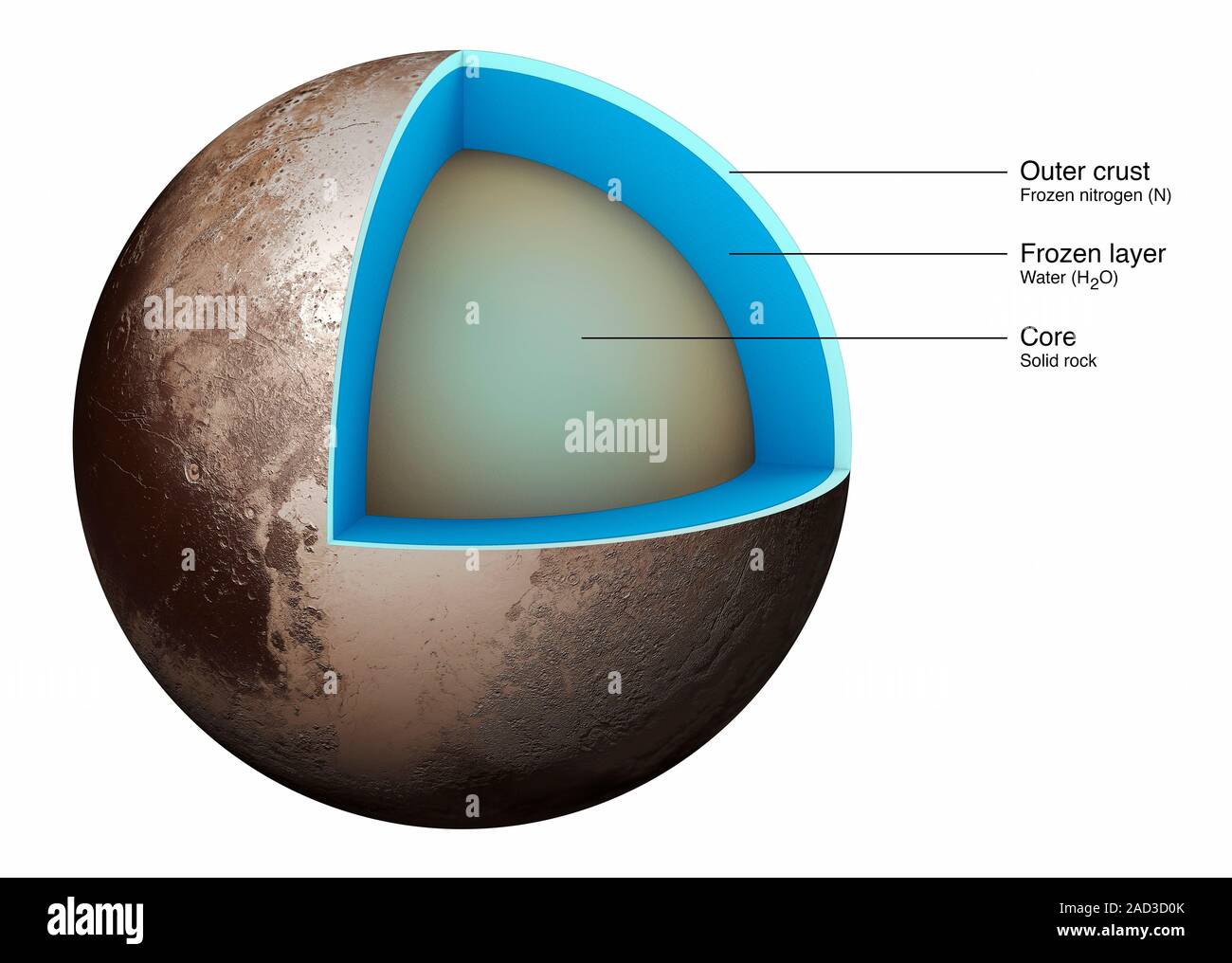 Structure Of Pluto Cutaway Computer Illustration Showing The Internal