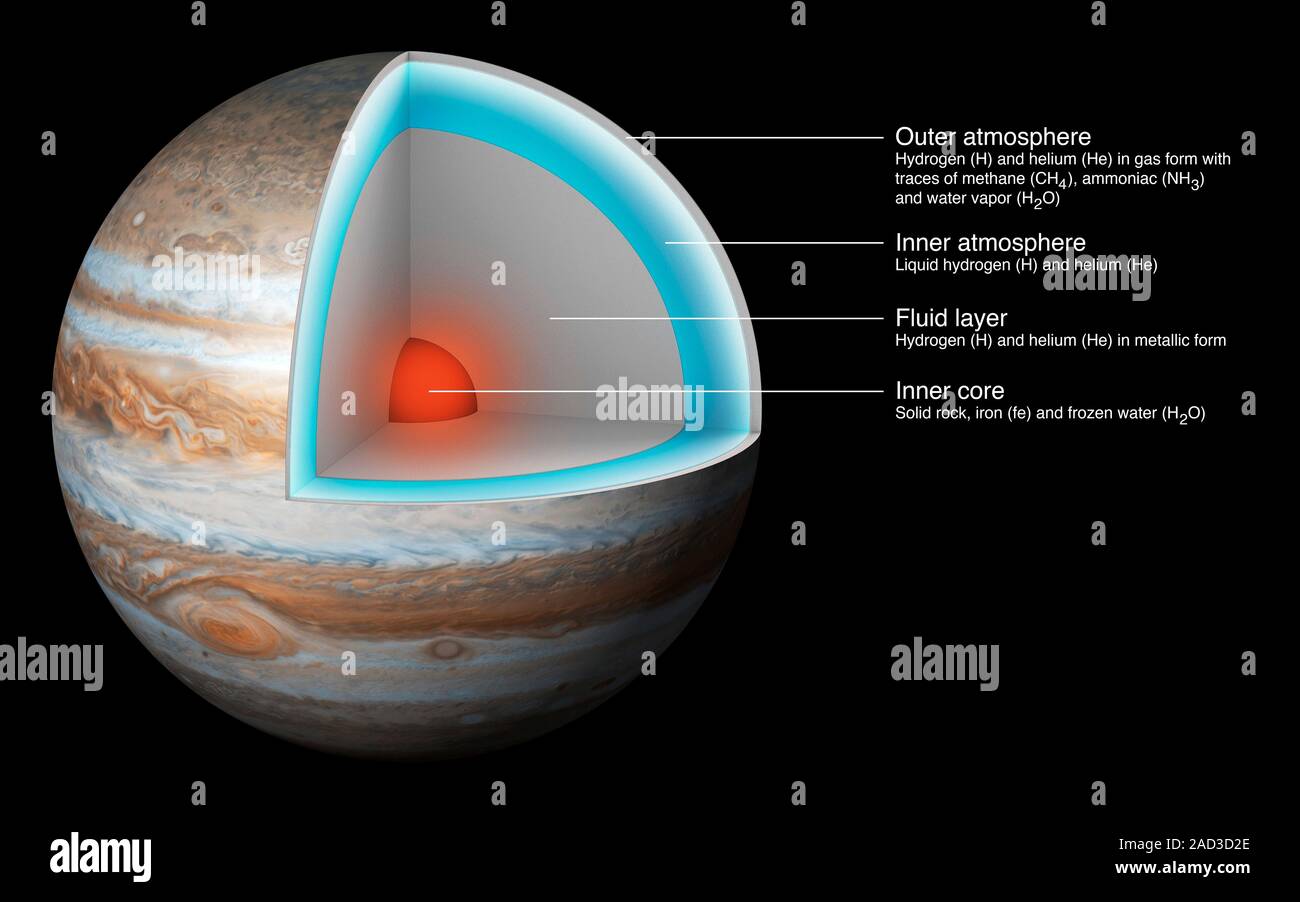 Structure of Jupiter. Cutaway computer illustration showing the ...