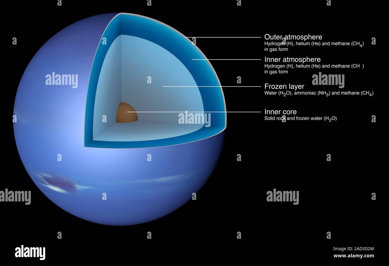 Structure of Neptune. Cutaway computer illustration showing the ...