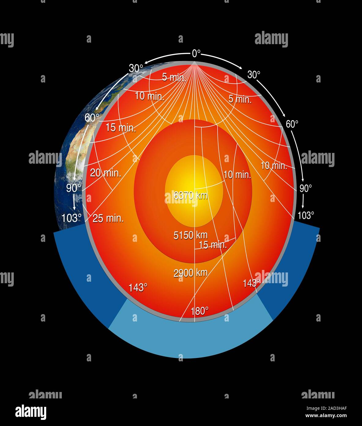 Seismic waves. Cutaway computer illustration of a section through the ...
