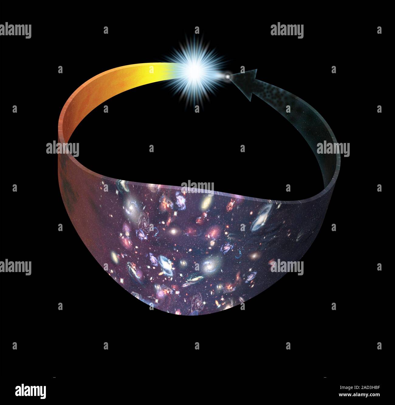 Big Bang cycle, conceptual image. Computer illustration representing ...