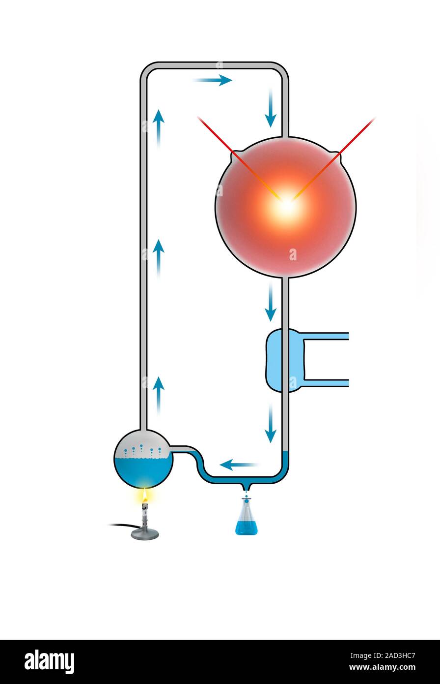 Miller-Urey experiment. Computer illustration showing the apparatus ...