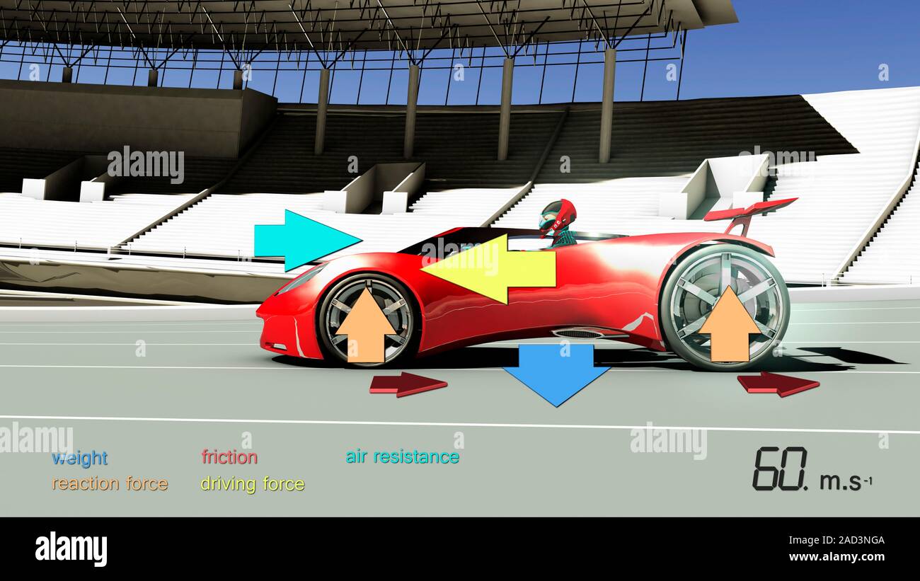 Race car physics. Illustration of a race car, with arrows showing the ...