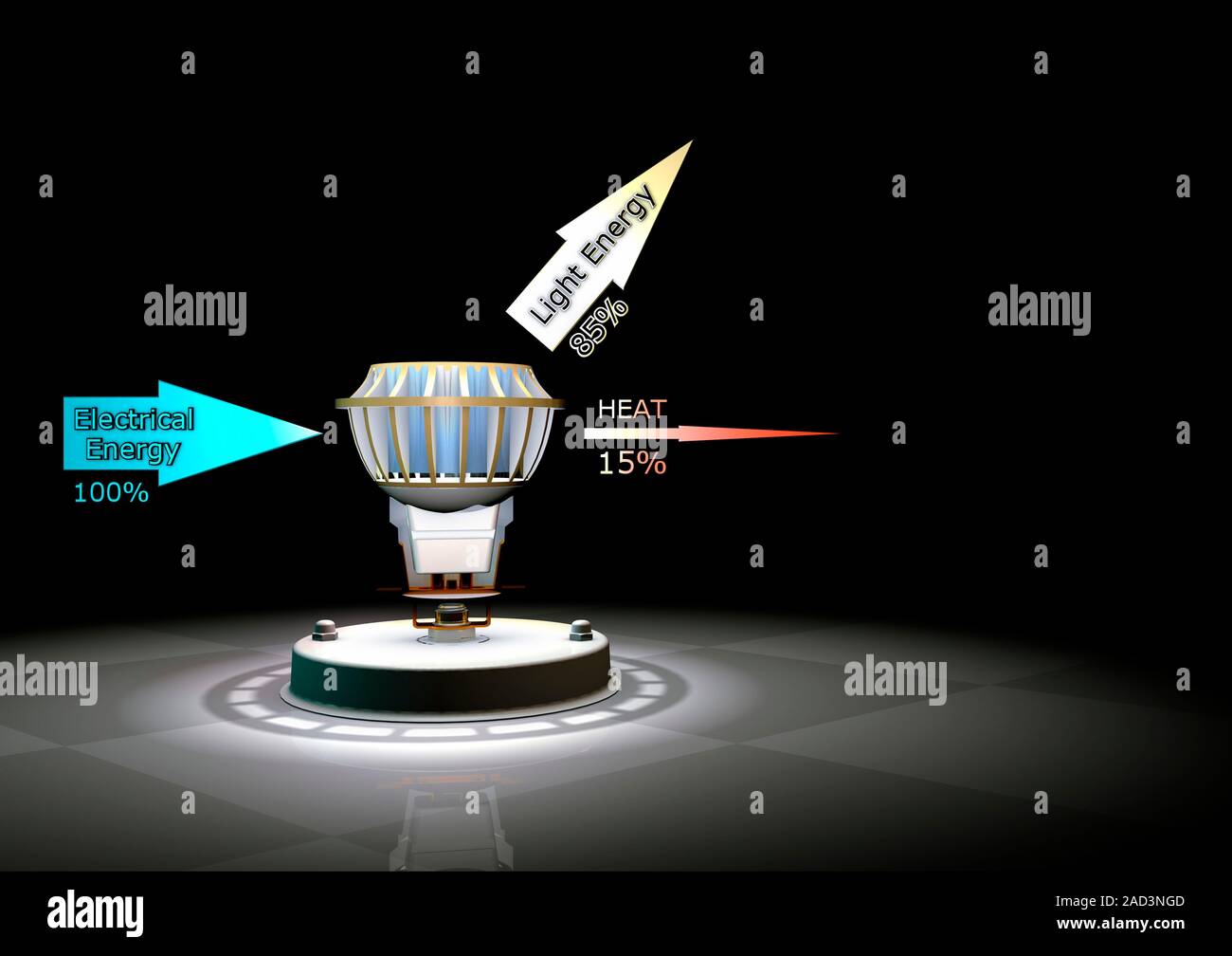LED light bulb efficiency. Illustration showing the energy efficiency ...