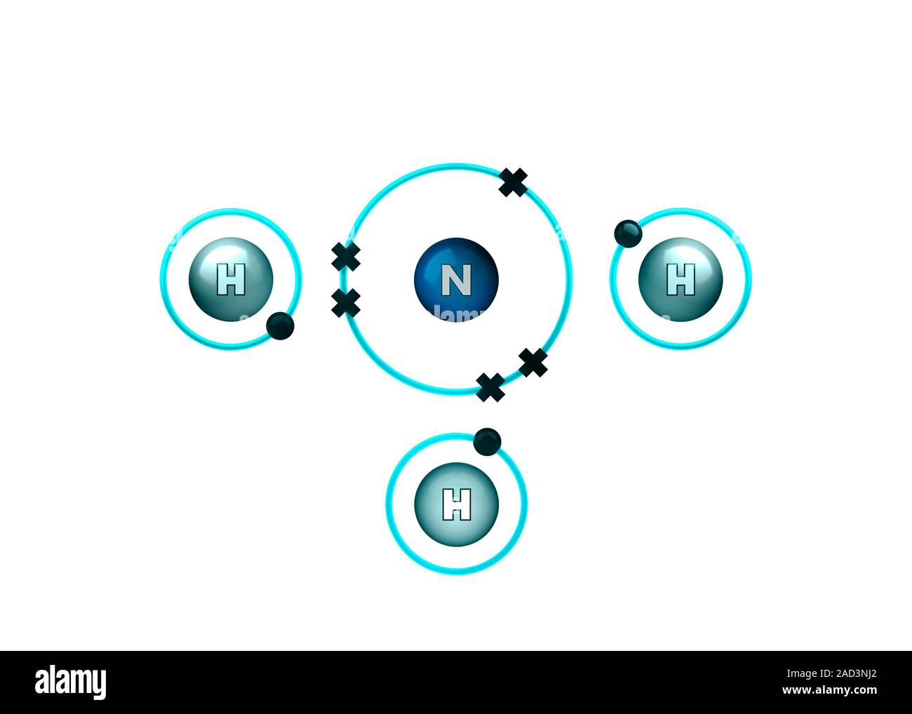 Bond formation in ammonia molecule. Illustration of the sharing of ...