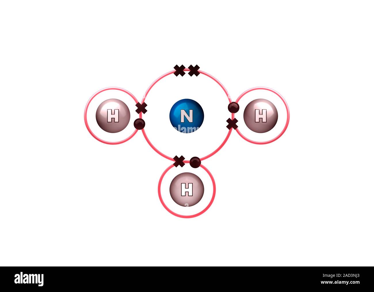 Bond formation in ammonia molecule. Illustration of the sharing of ...